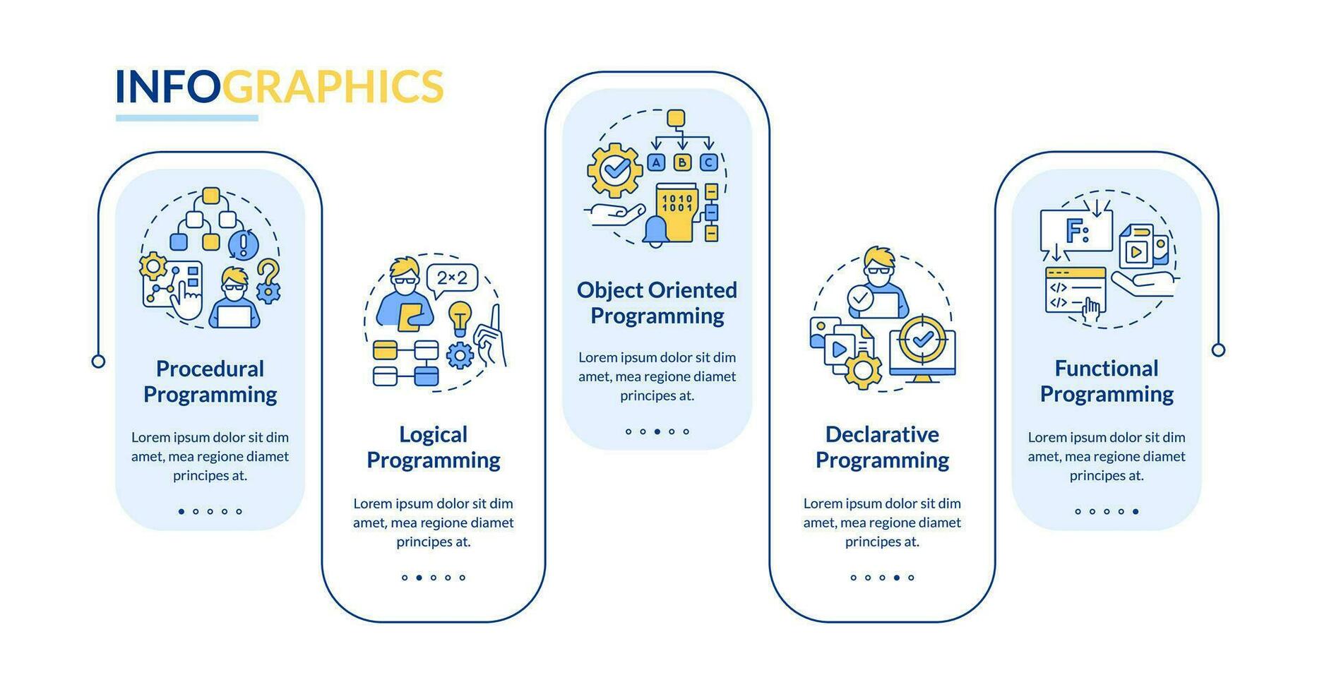 Types Of Programming Paradigms Rectangle Infographic Template Data Visualization With 5 Steps
