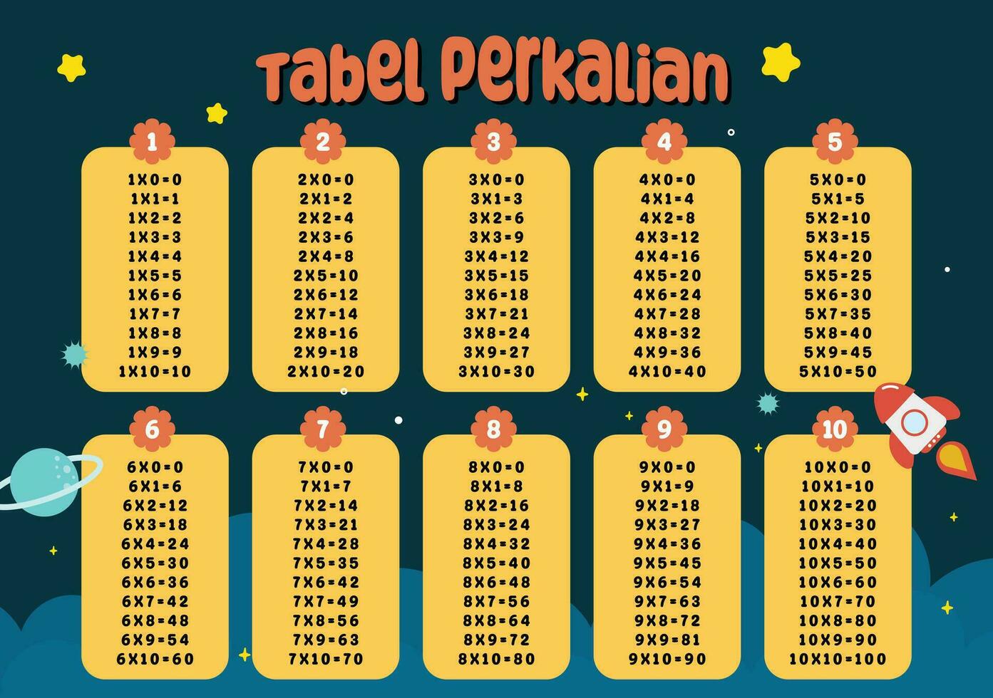 flat design vector cute colorful math mathematics times table division ... flat design vector cute colorful math mathematics times table division ...