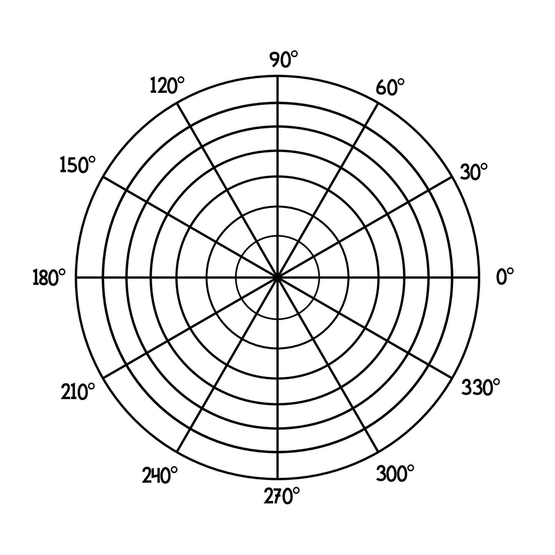 Polar Grid graph with 7 Concentric Circles Diagram Chart divided into ...