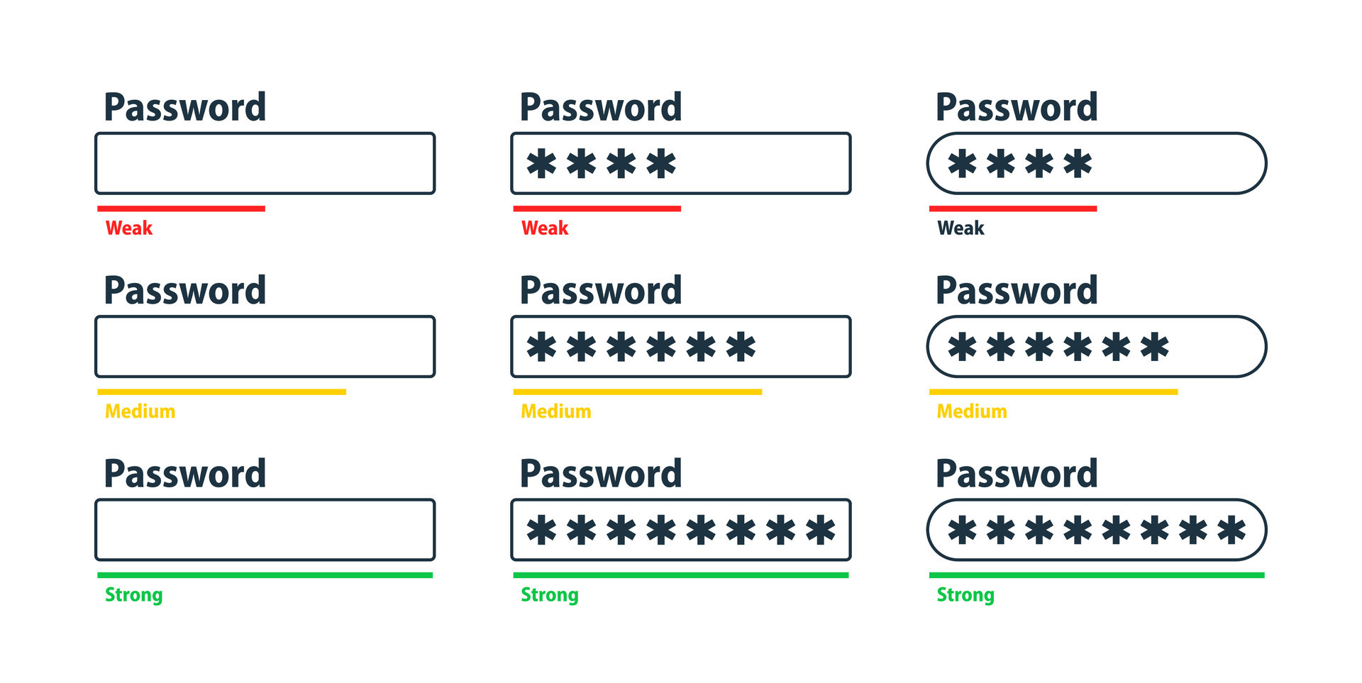 Password Weak Medium And Strong User Data Protection Safety Requirement Password Complexity