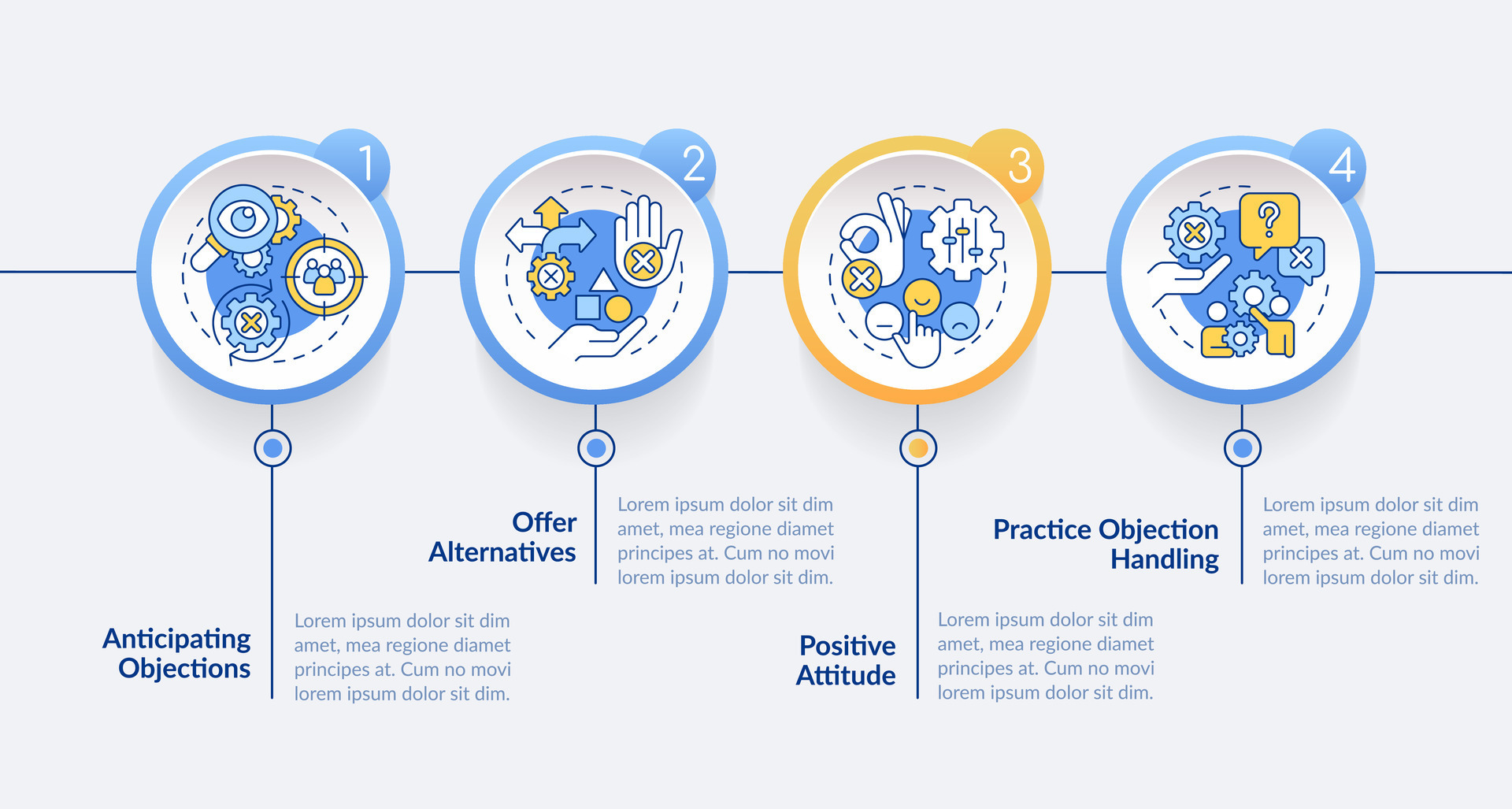 Objection Handling Methods Circle Infographic Template Sales Skill Data Visualization With 4