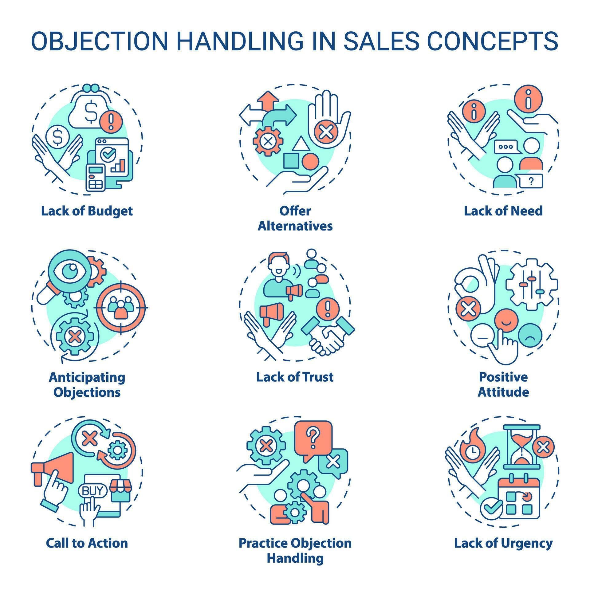Objection handling in sales multi color concept icons. Negotiation strategy. Closing deal ...