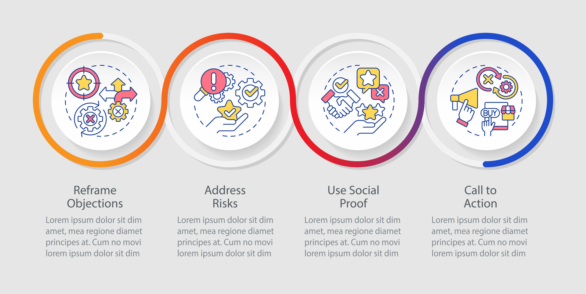 Objection Handling Techniques Loop Infographic Template Sales Pitch Data Visualization With 4