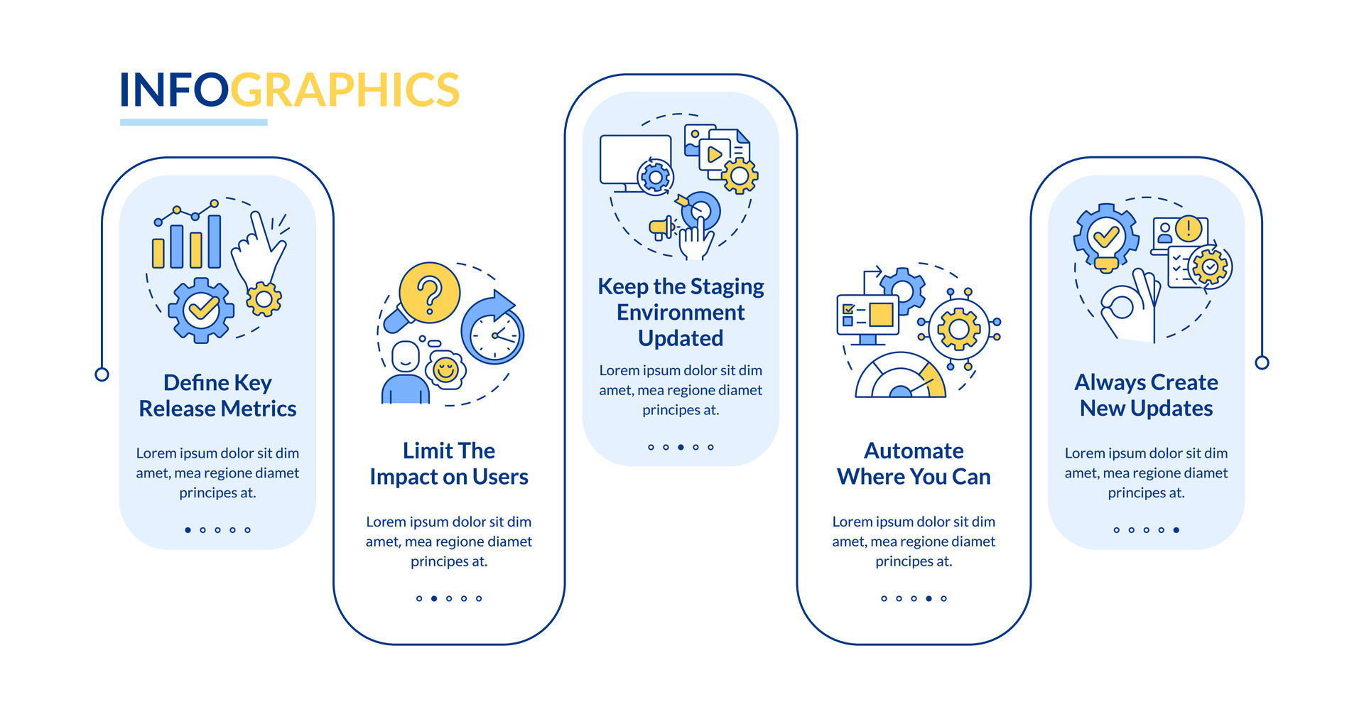 Better release management process rectangle infographic template. Data ...