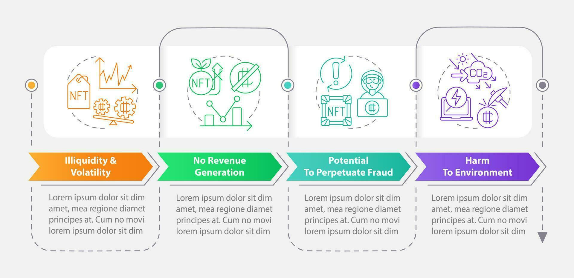 NFT disadvantages rectangle infographic template. Problems. Data visualization with 4 steps ...