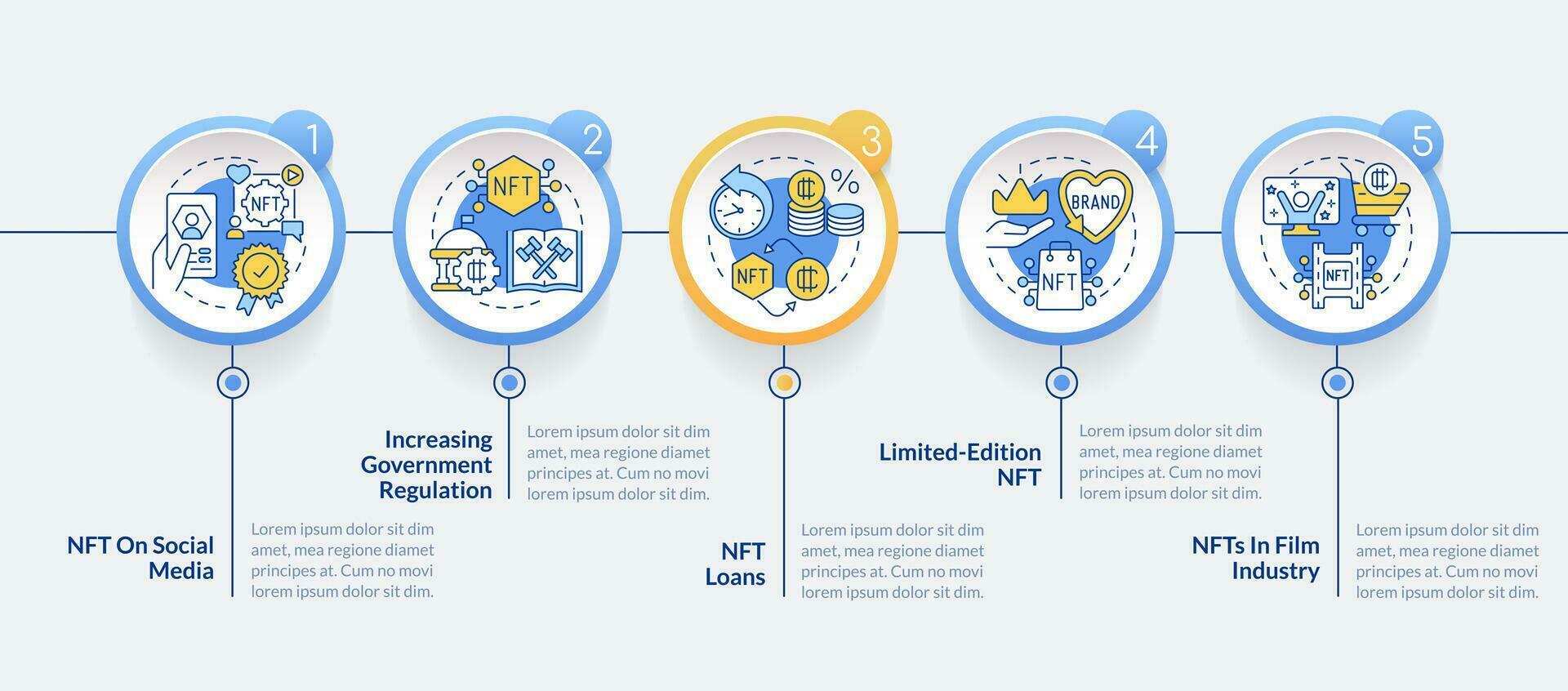 futuro nft tendencias circulo infografía modelo. cadena de bloques. datos visualización con 5 5 ...