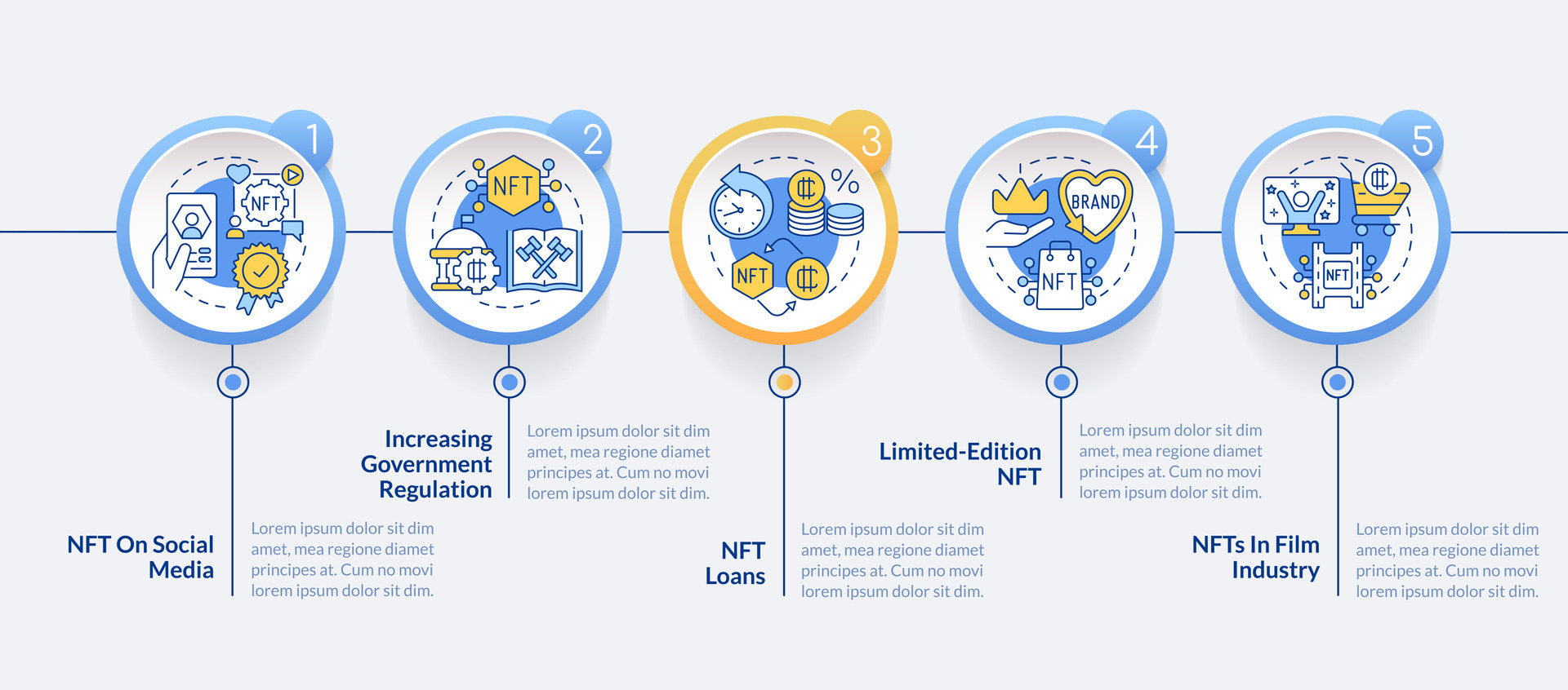 futuro nft tendencias circulo infografía modelo. cadena de bloques. datos visualización con 5 5 ...