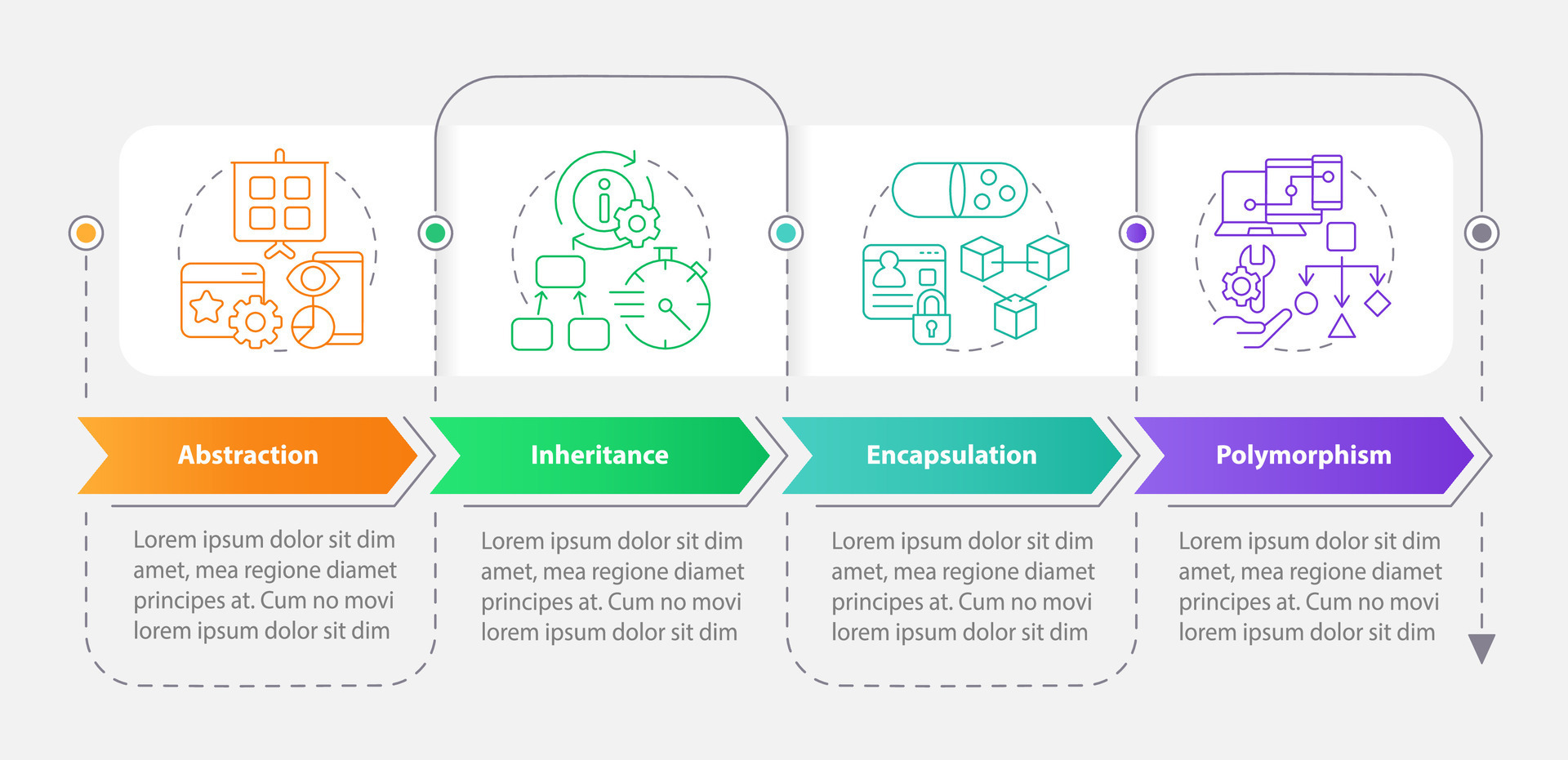 Object Oriented Programming Pillars Rectangle Infographic Template Data Visualization With 4