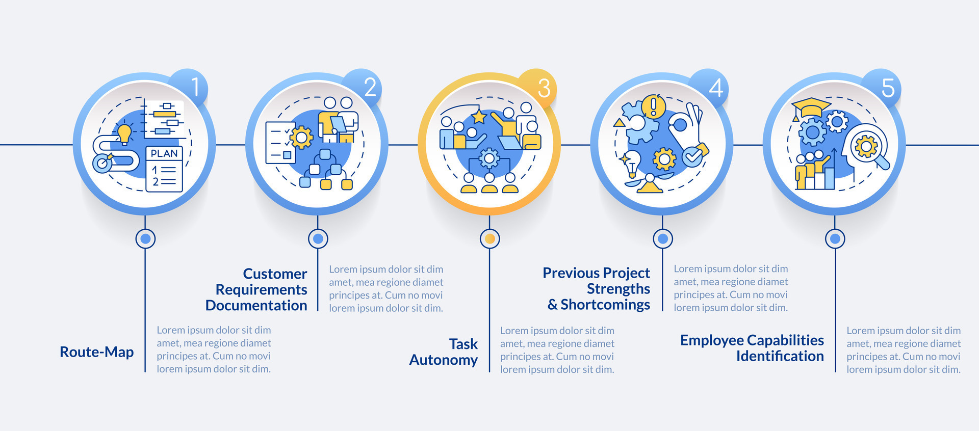 Project planning benefits circle infographic template. Business. Data visualization with 5 steps ...