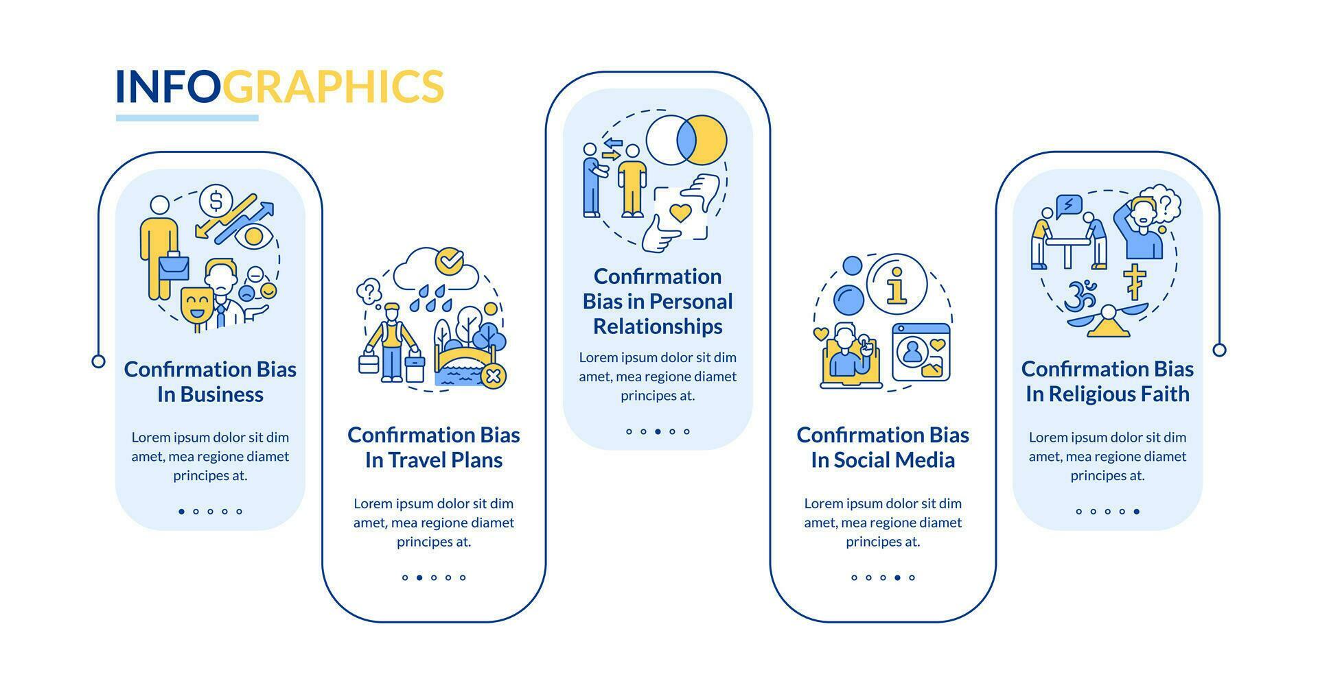 Common cognitive biases rectangle infographic template. Decision making ...