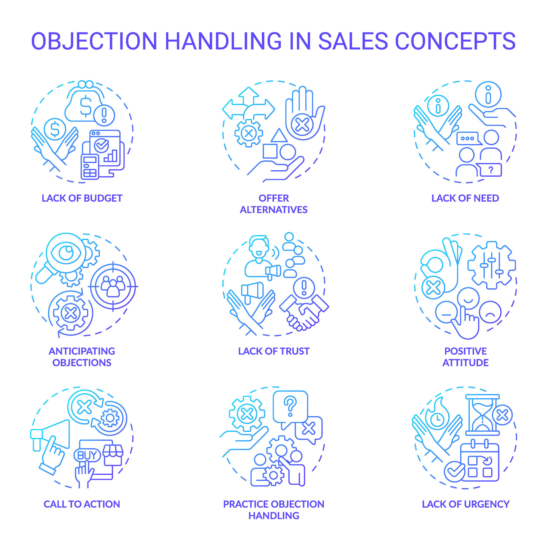 objeción manejo en ventas azul degradado concepto iconos negociación estrategia. clausura trato ...