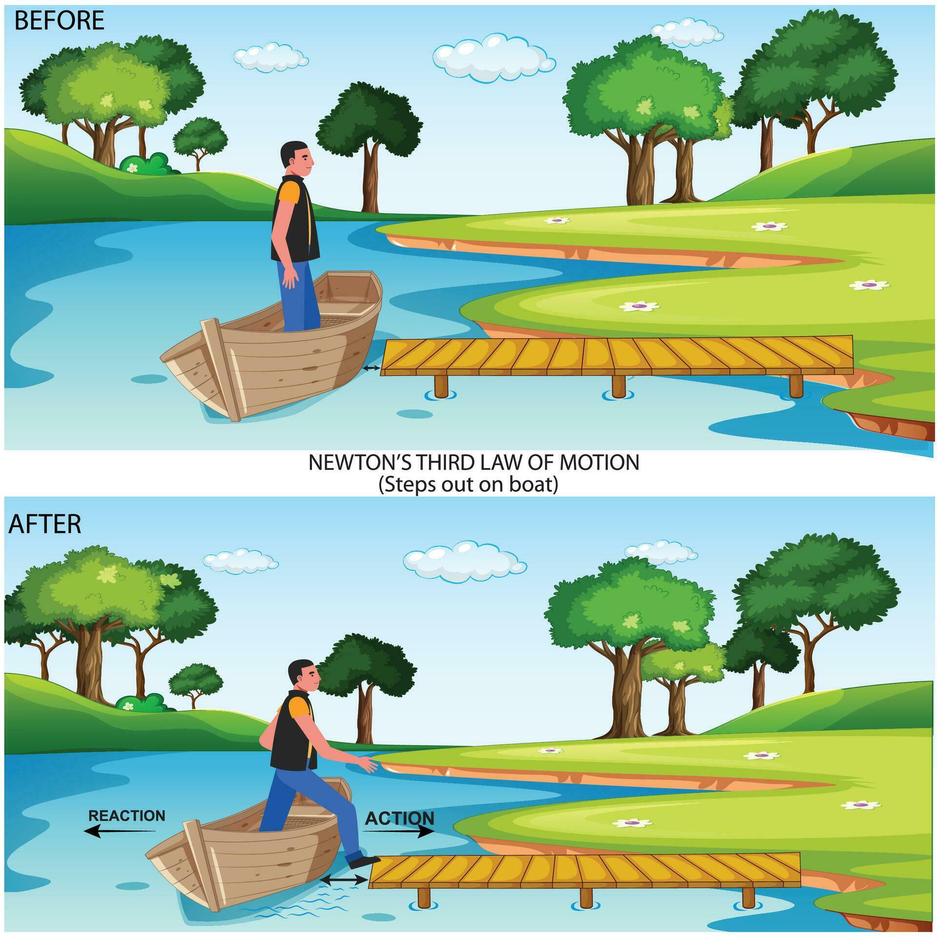 Newton Third Law of Motion Infographic Diagram showing action reaction ...
