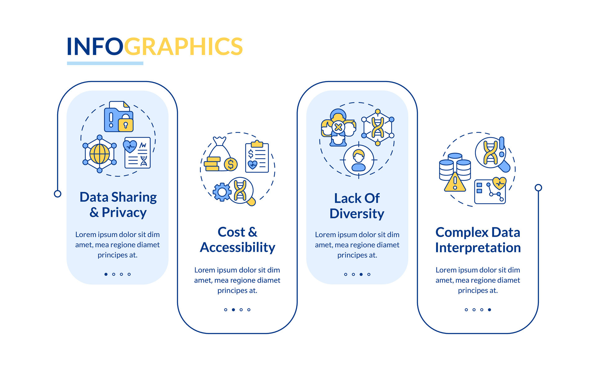 Challenges And Limitations Rectangle Infographic Template Genetics Data Visualization With 4