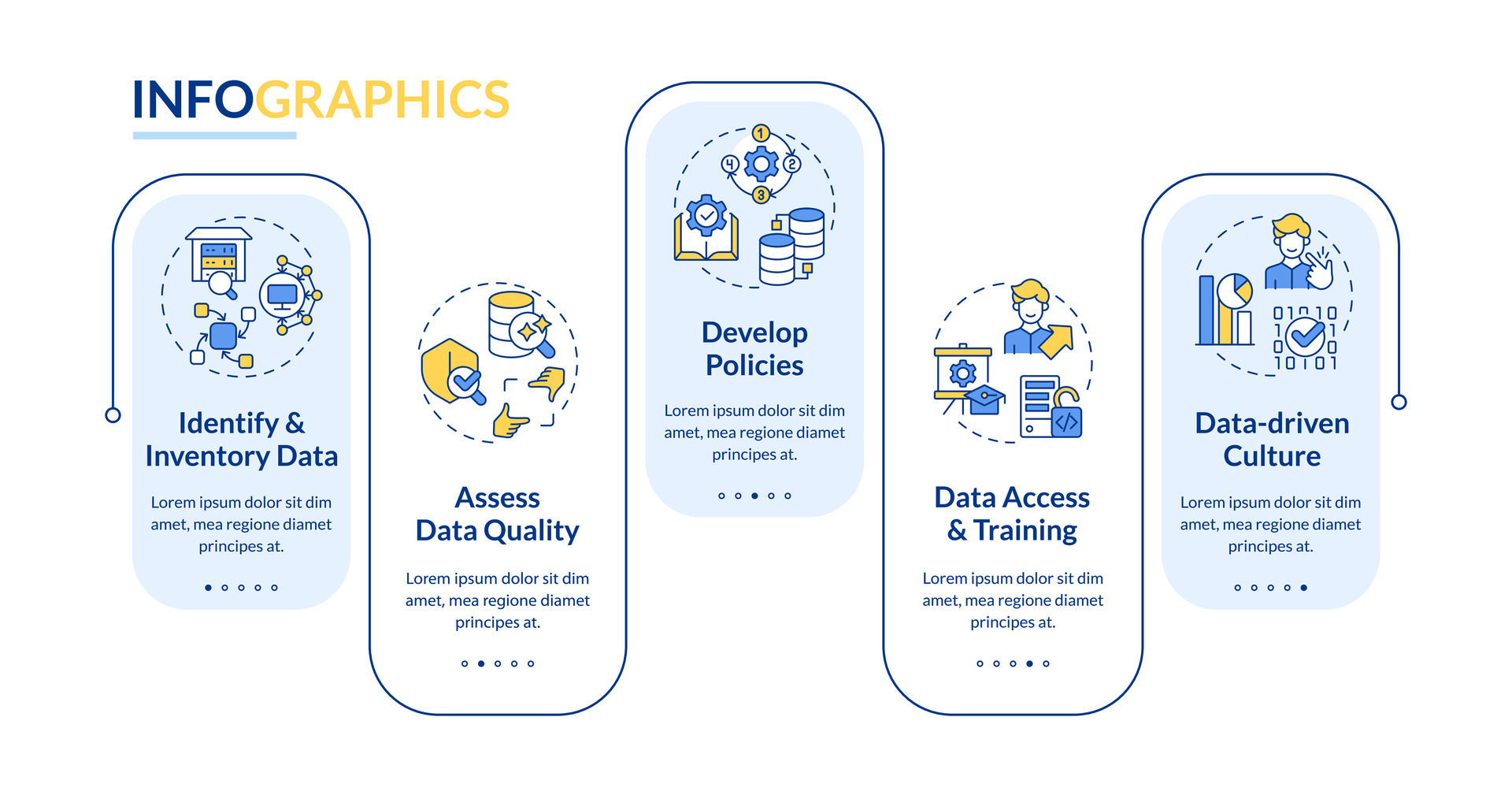 Data Democratization Vector Infographics Template With Linear Icons Data Visualization With 5