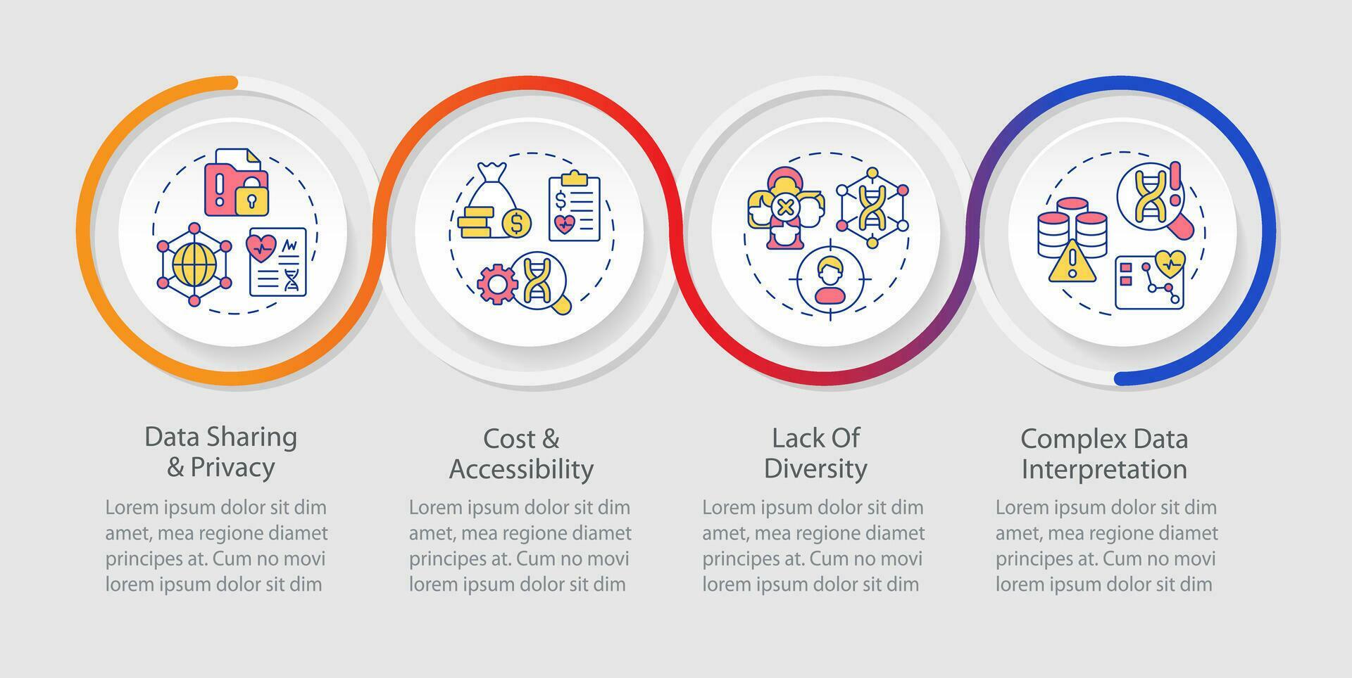 Challenges And Limitations Loop Infographic Template Genetics Data