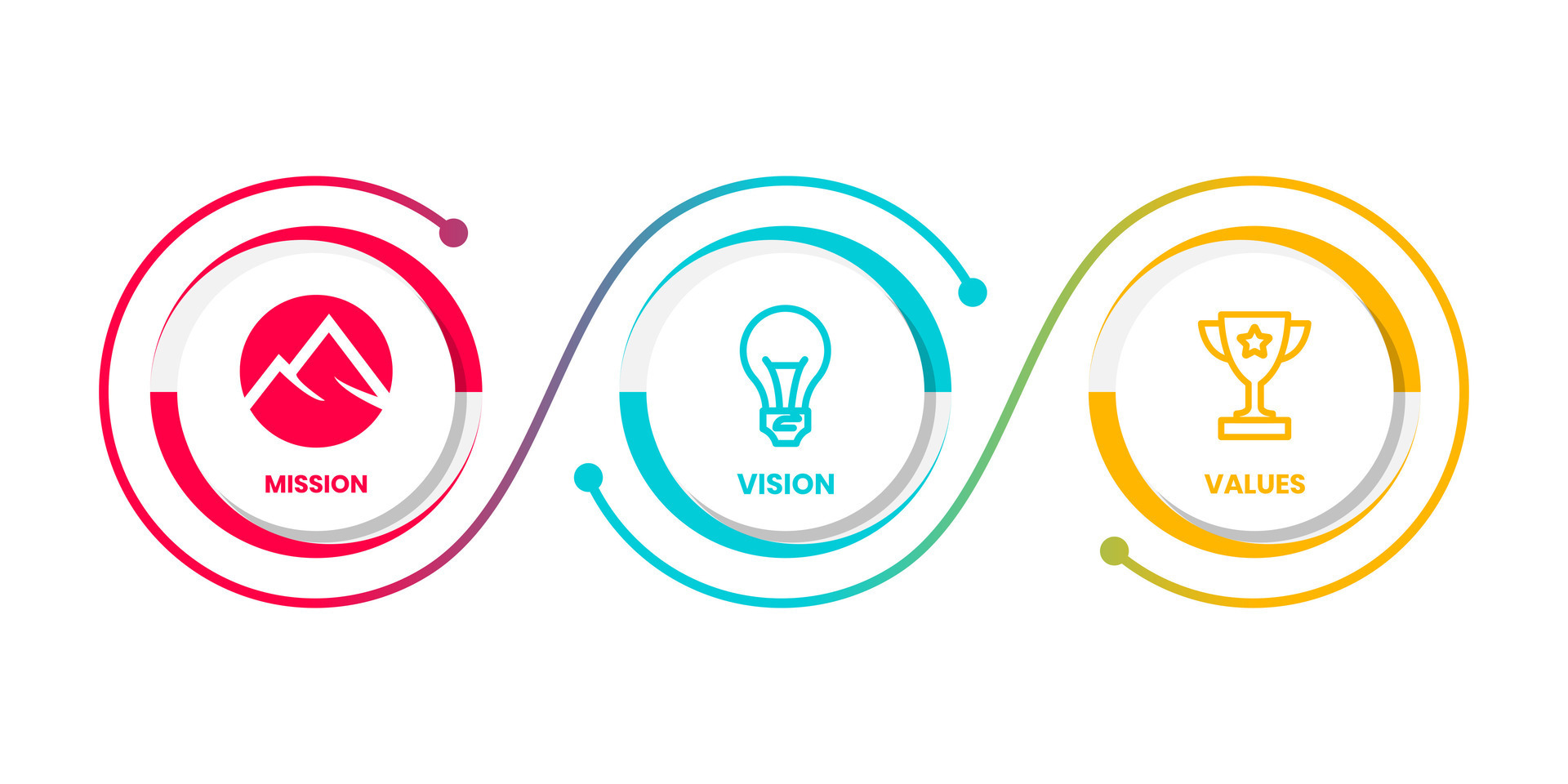 Mission Vision Values infographic Banner template. Company goal infographic design with Modern ...