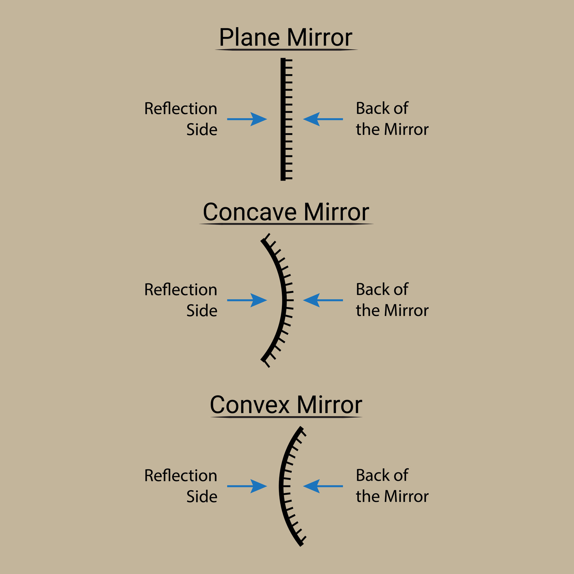 Plane Concave And Convex Mirrors 28095596 Vector Art At Vecteezy
