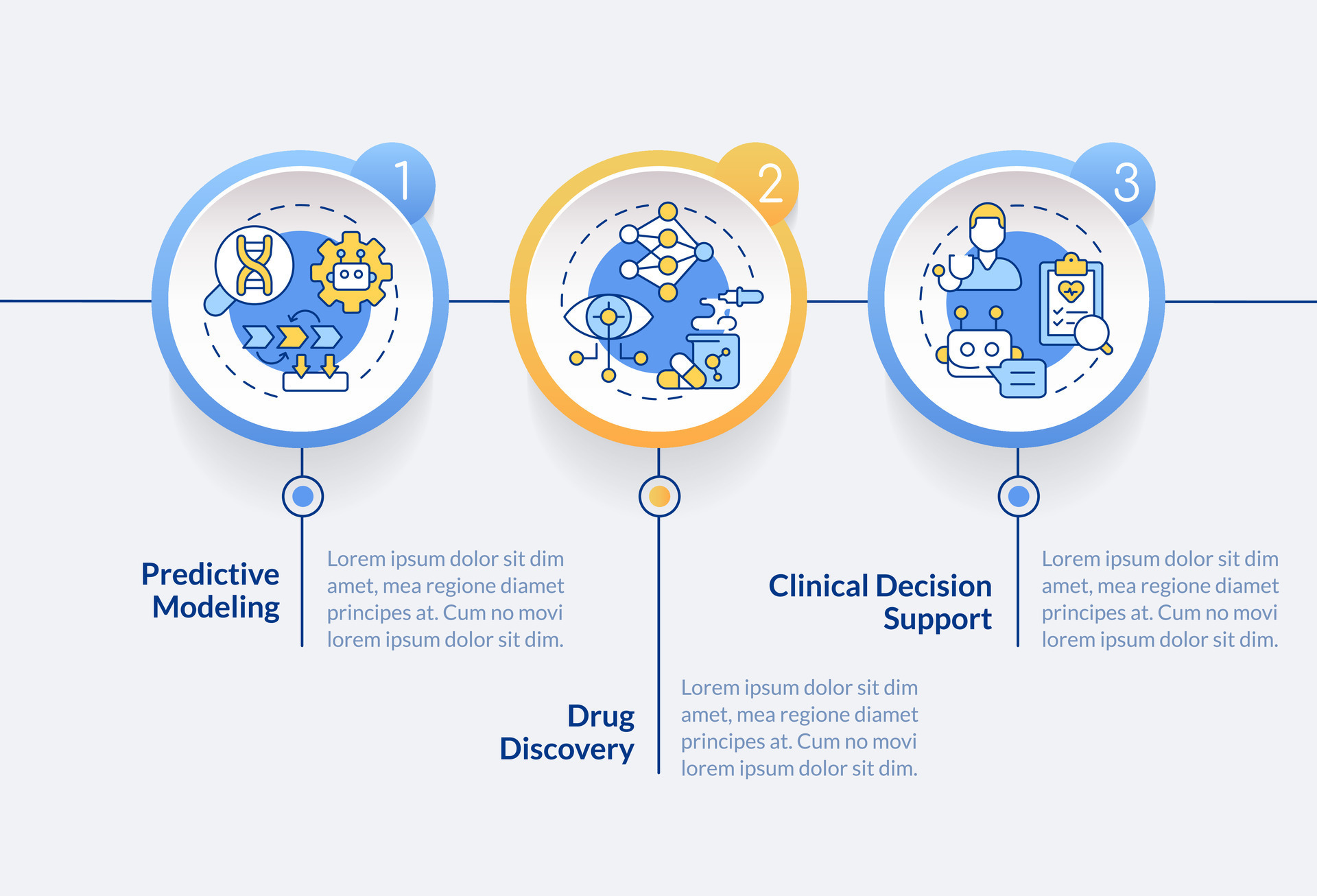 AI and ML in precision medicine circle infographic template. Data ...