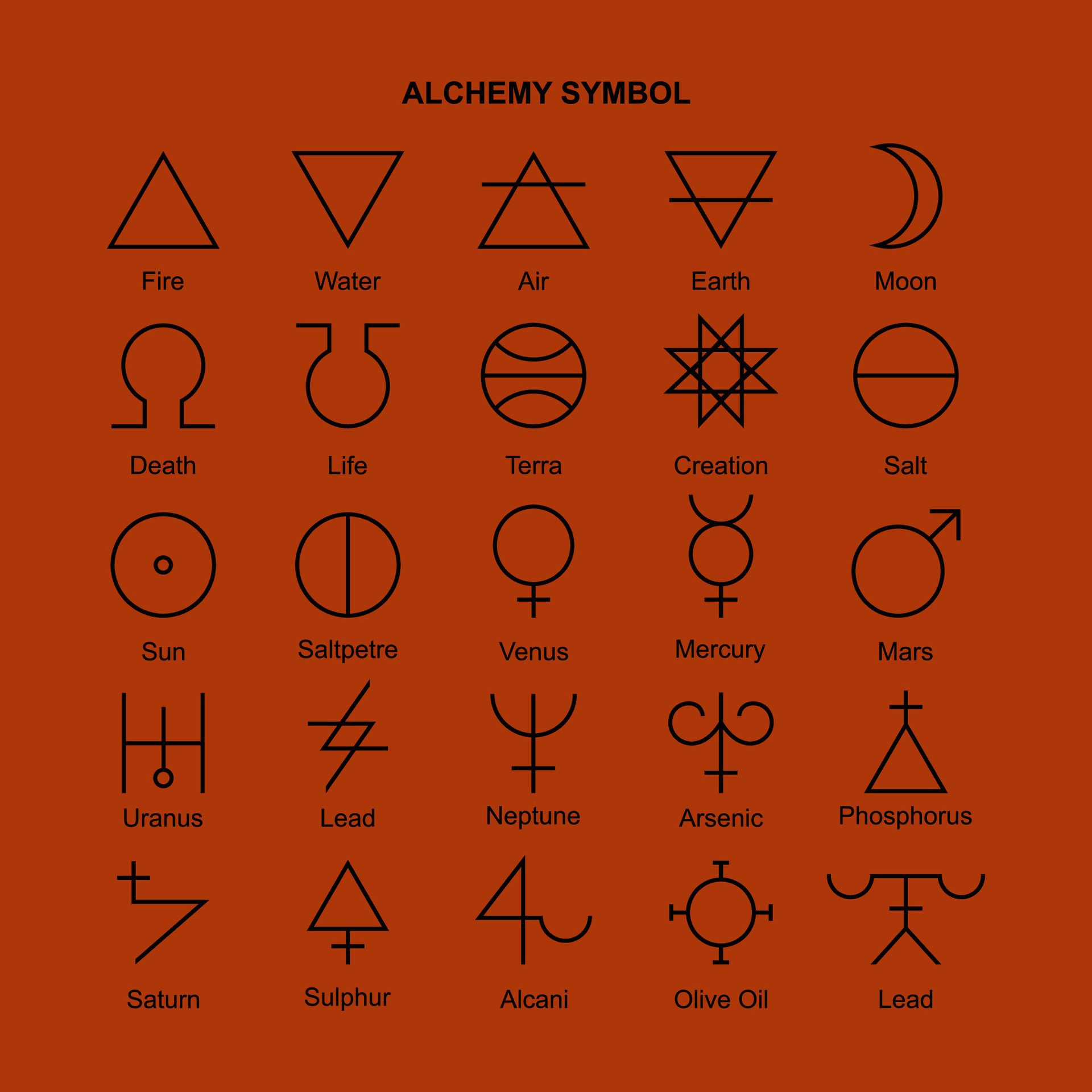 Collection of alchemy symbol, esoteric glyphs, pictograms and symbols ... Collection of alchemy symbol, esoteric glyphs, pictograms and symbols ...