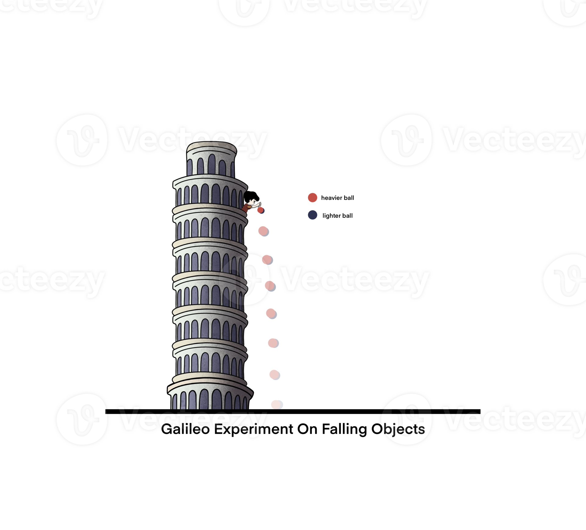 illustration of physics, THE LAW OF FALLING BODIES, Galileo's law of inertia, Newton First Law ...