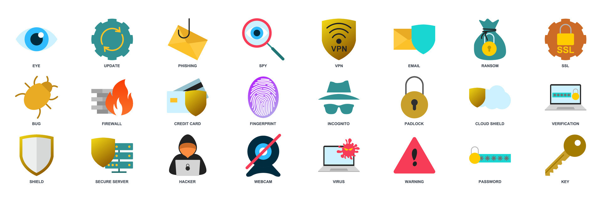 Cyber Security Icon Set Included Icons As Shield Password Bug And