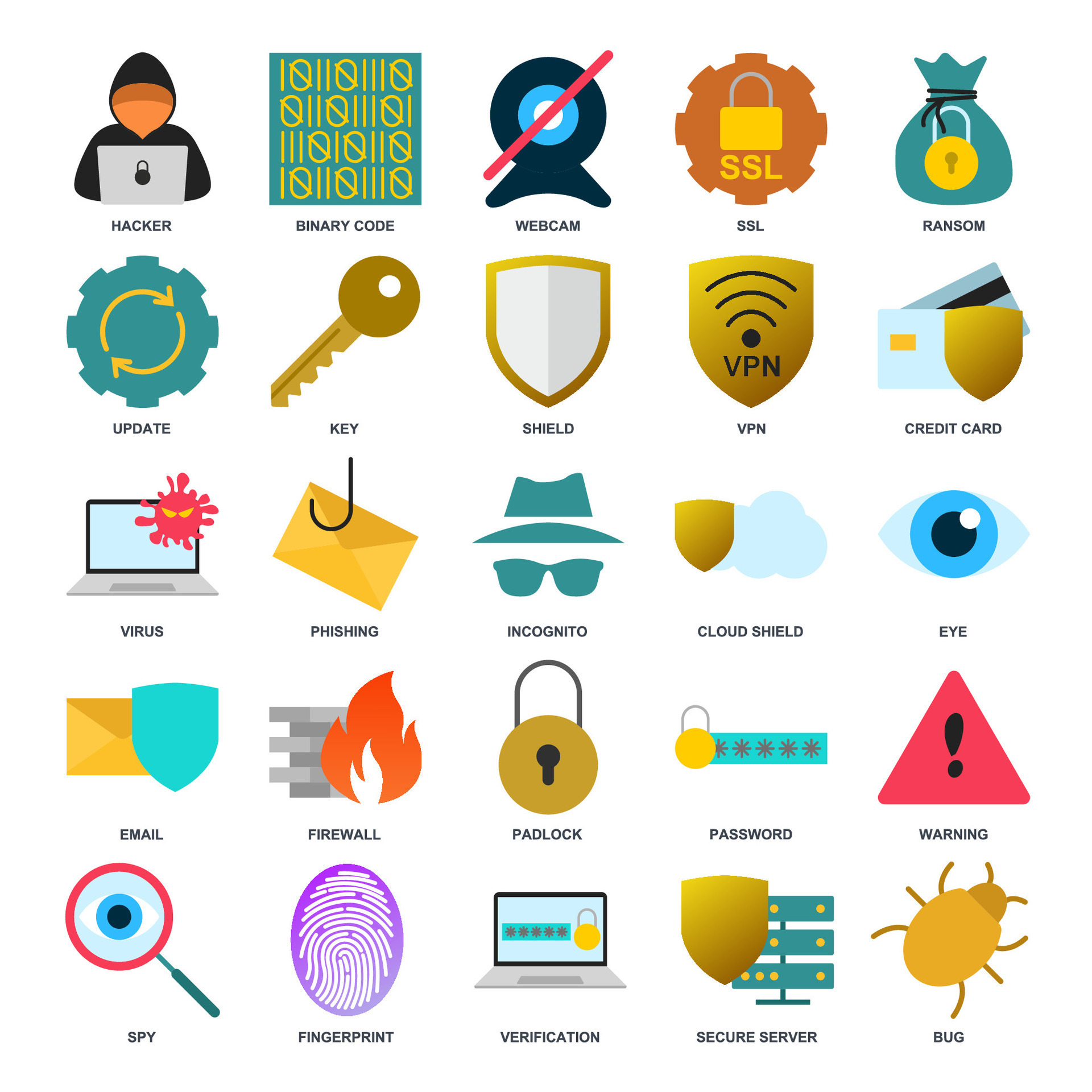 Cyber Security Icon Set Included Icons As Shield Password Bug And