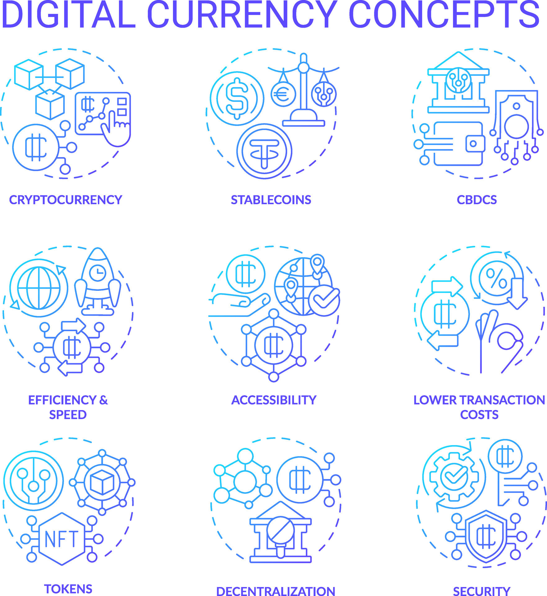 2d Gradient Icons Set Representing Digital Currency Concepts Isolated Vector Gradient Thin