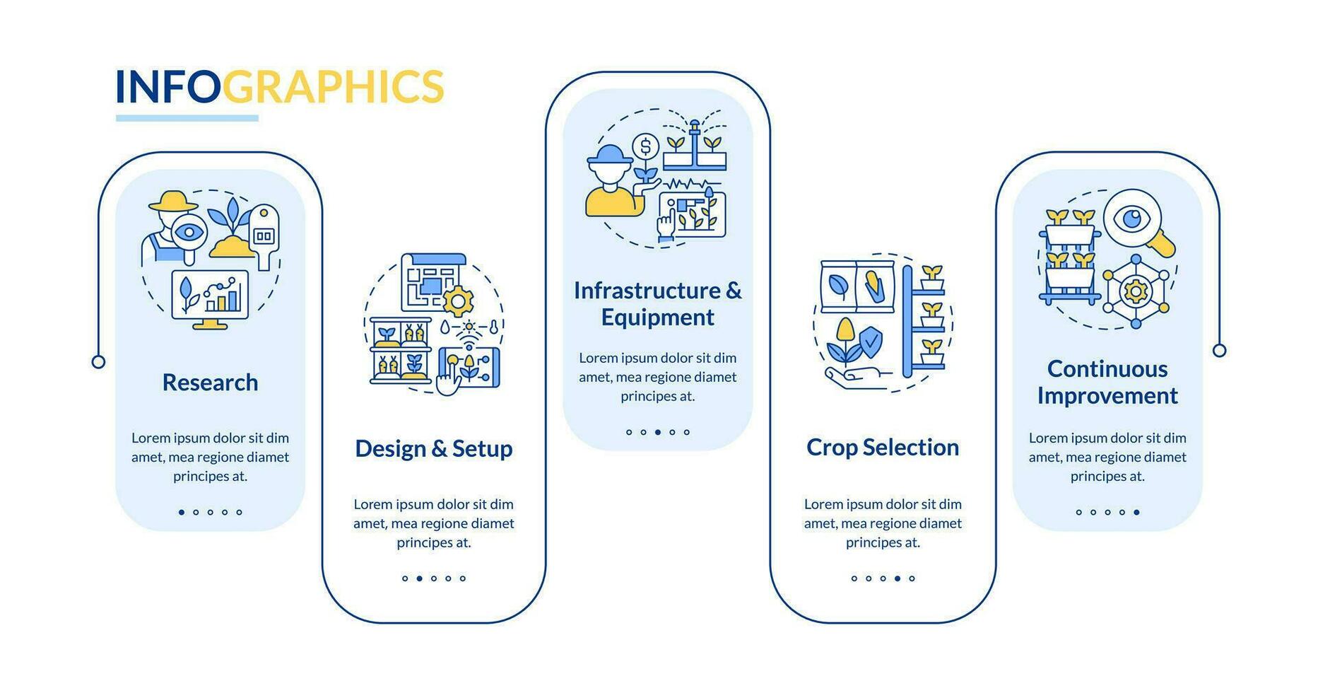 Vertical Farming And Hydroponics Vector Infographics Template Data Visualization With 5 Steps