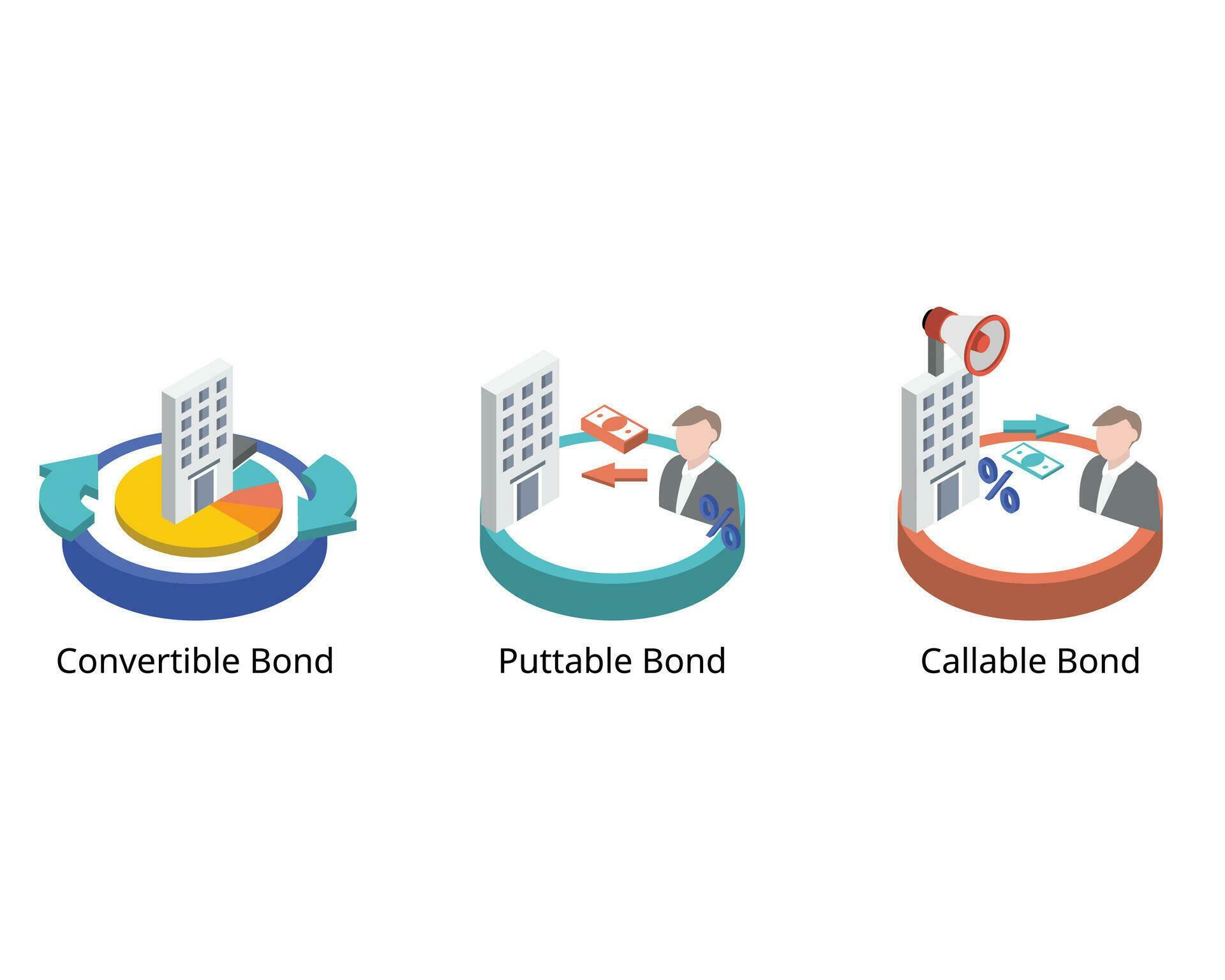 Embedded Options for debt instruments of Callable Bonds, Puttable Bonds and Convertible Bond ...