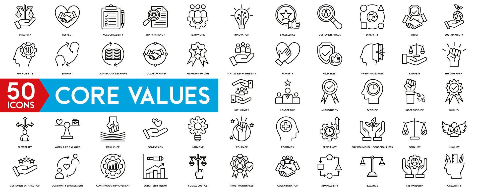 Core Values Icon Simple Set Goals And Target Related Vector Line