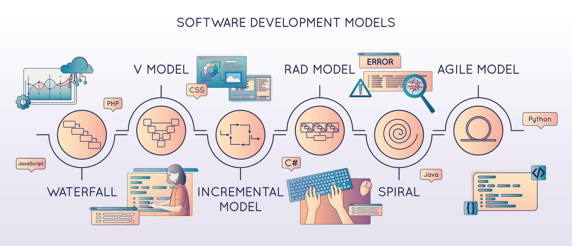 Software Development Models Composition 28569749 Vector Art at Vecteezy