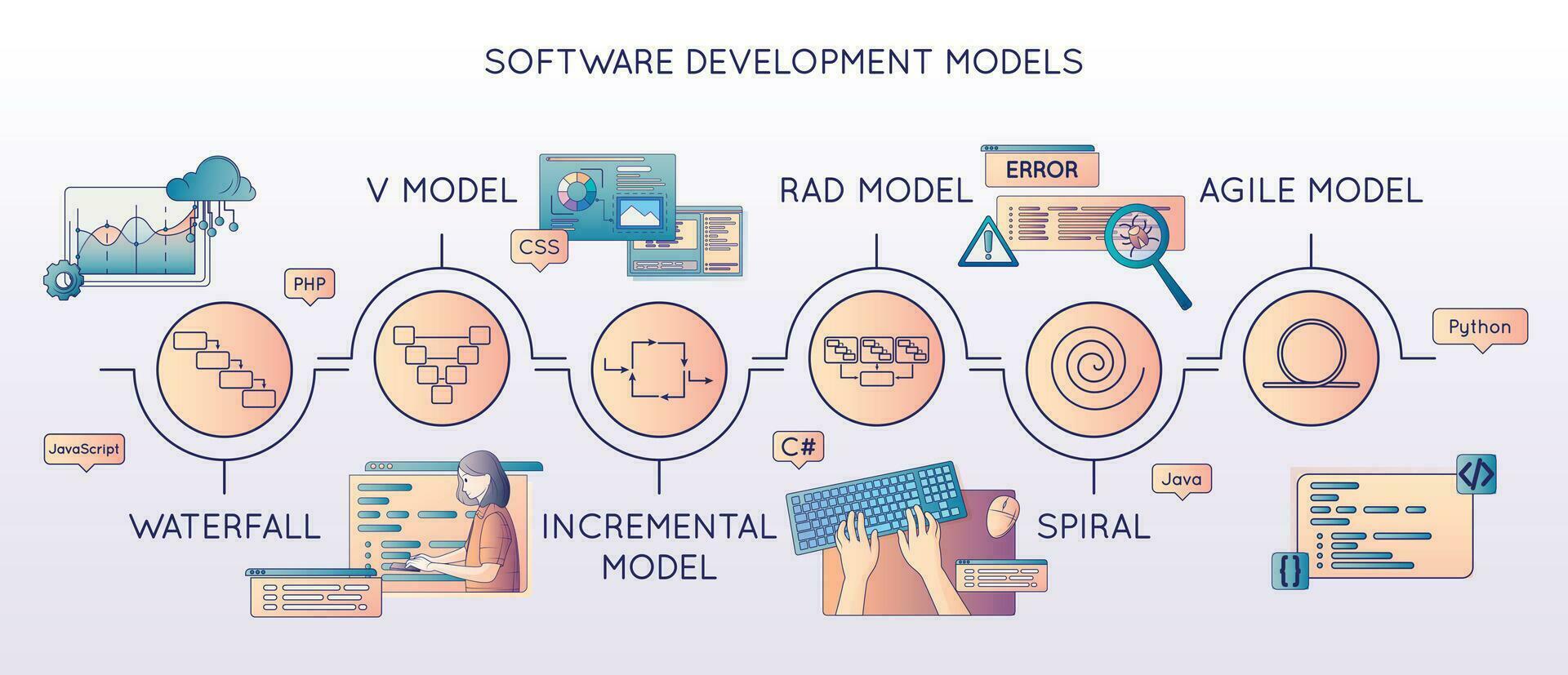 Software Development Models