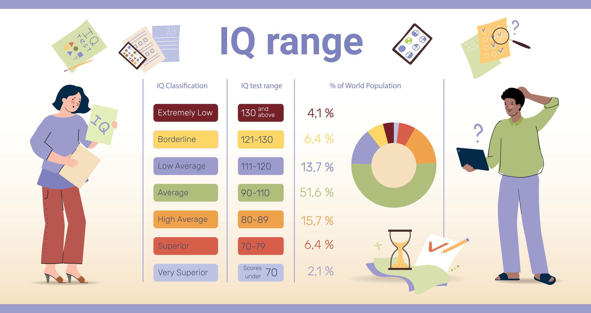 IQ Range Flat Infographics 28569767 Vector Art at Vecteezy