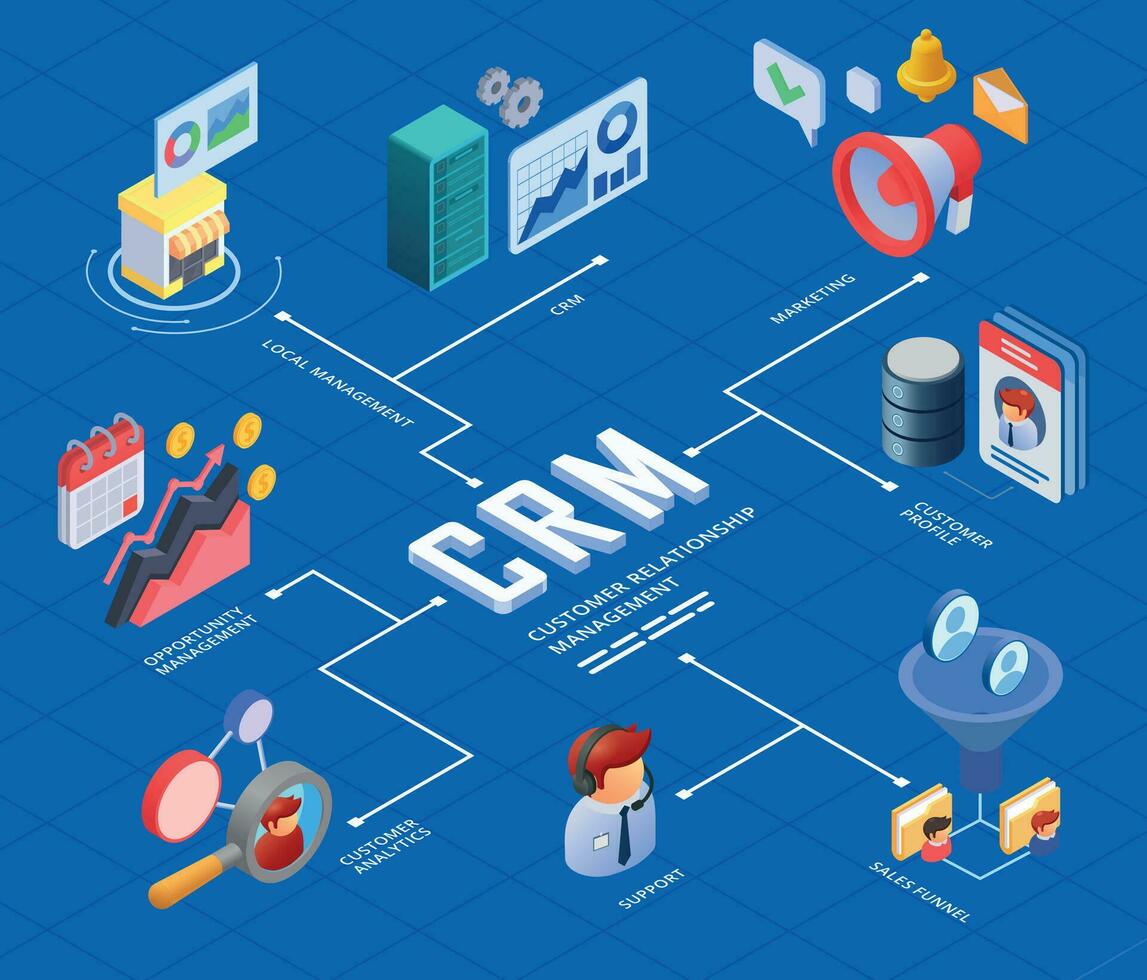 crm isométrica diagrama de flujo 28573614 Vector en Vecteezy