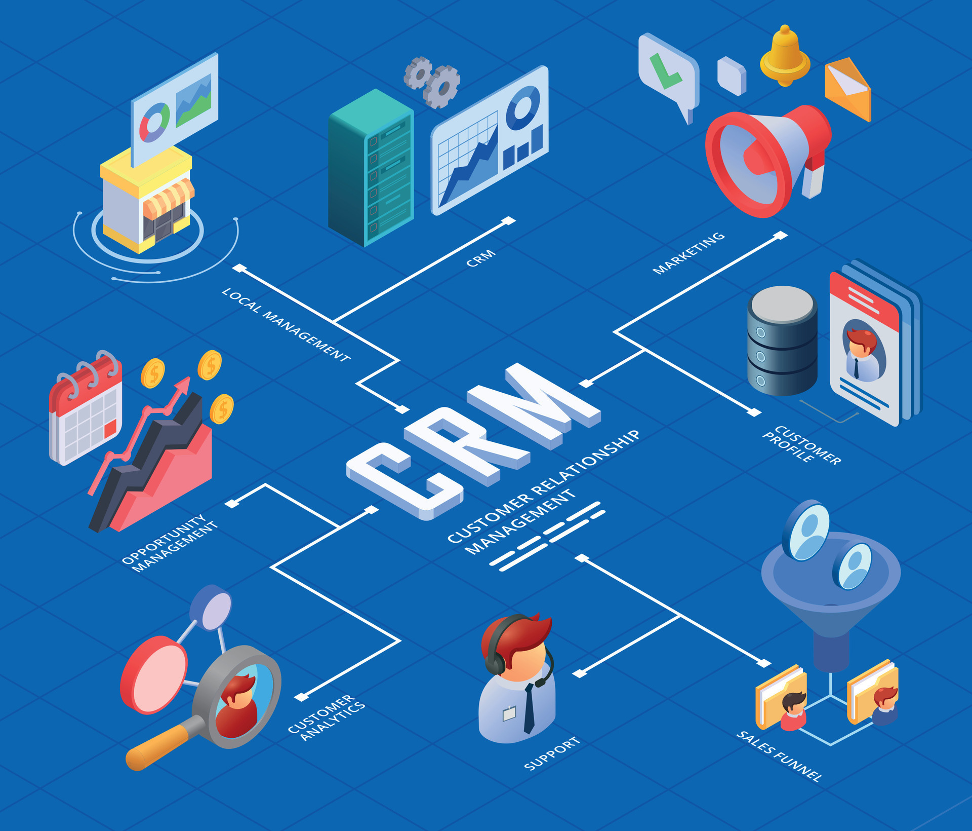 Crm Isometric Flowchart 28573614 Vector Art At Vecteezy