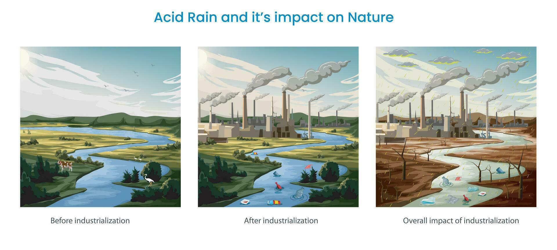 Effects Of Acid Rain On Lakes Acid Rain | Causes Of Acid Rain
