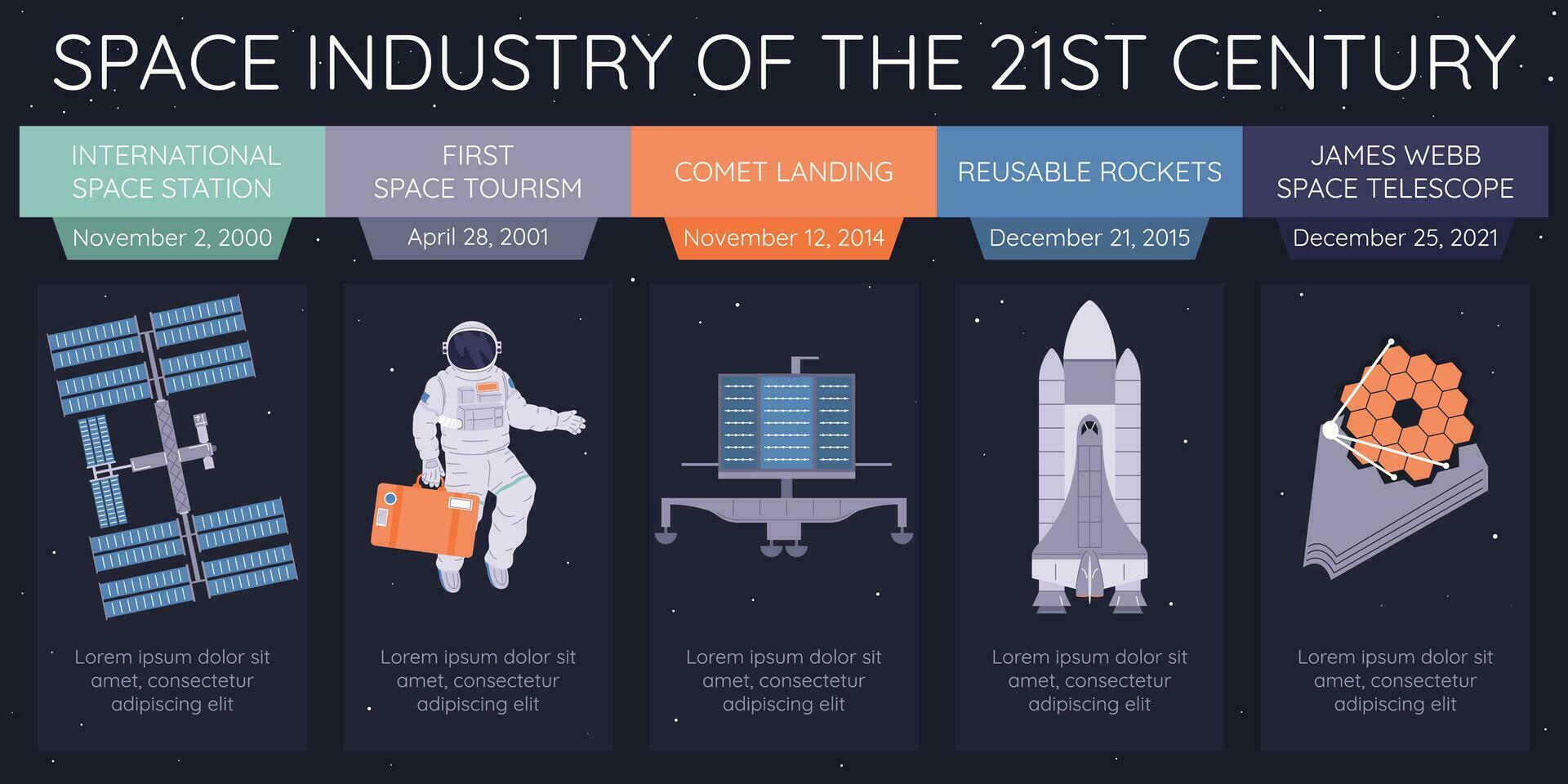 Space Industry Infographic 28703823 Vector Art at Vecteezy