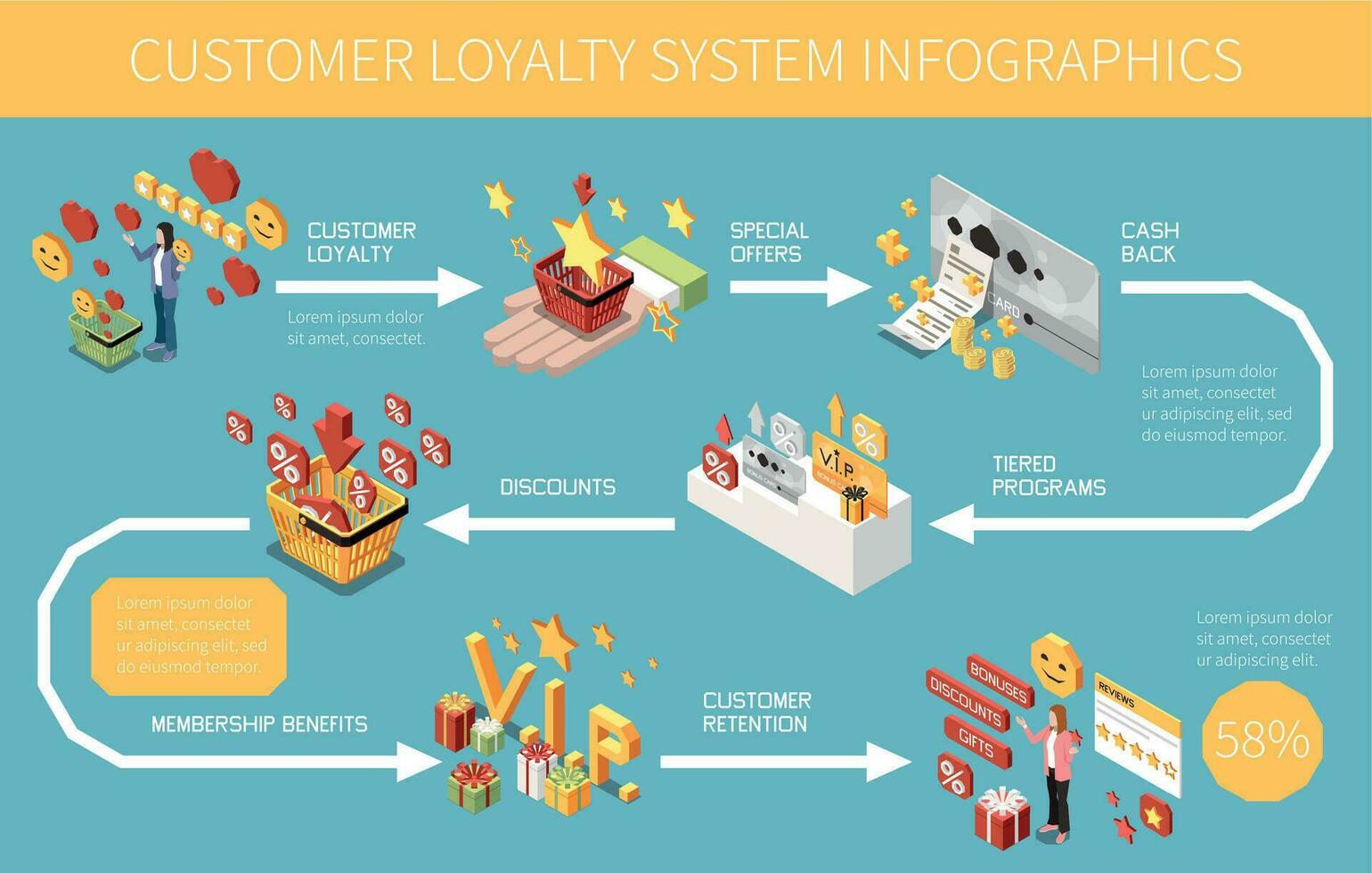 Customer Loyalty Bonus Reward Programs Isometric Colored Infographic ...