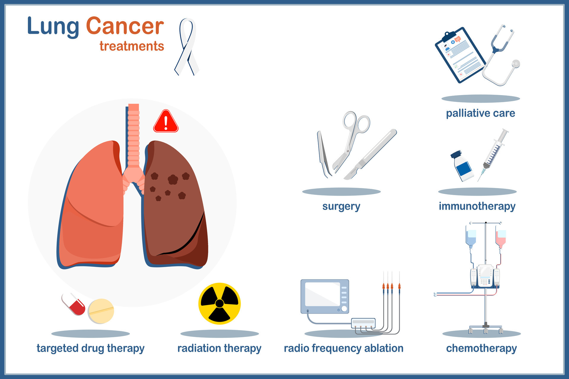 Lung Cancer Treatment Chemotherapy