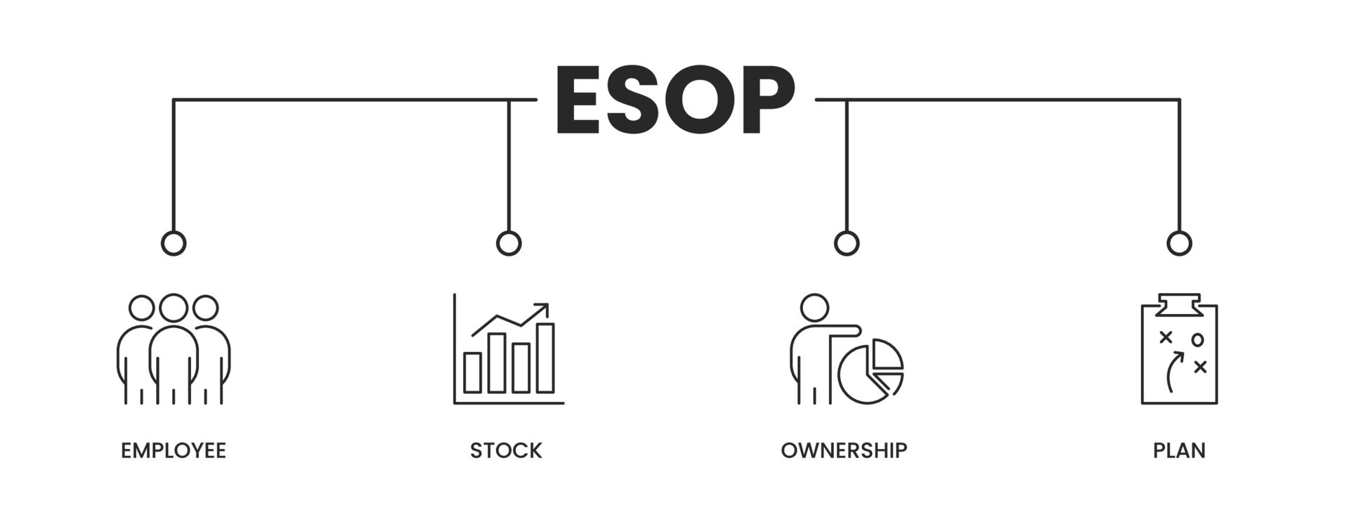 Esop Connection Wawa