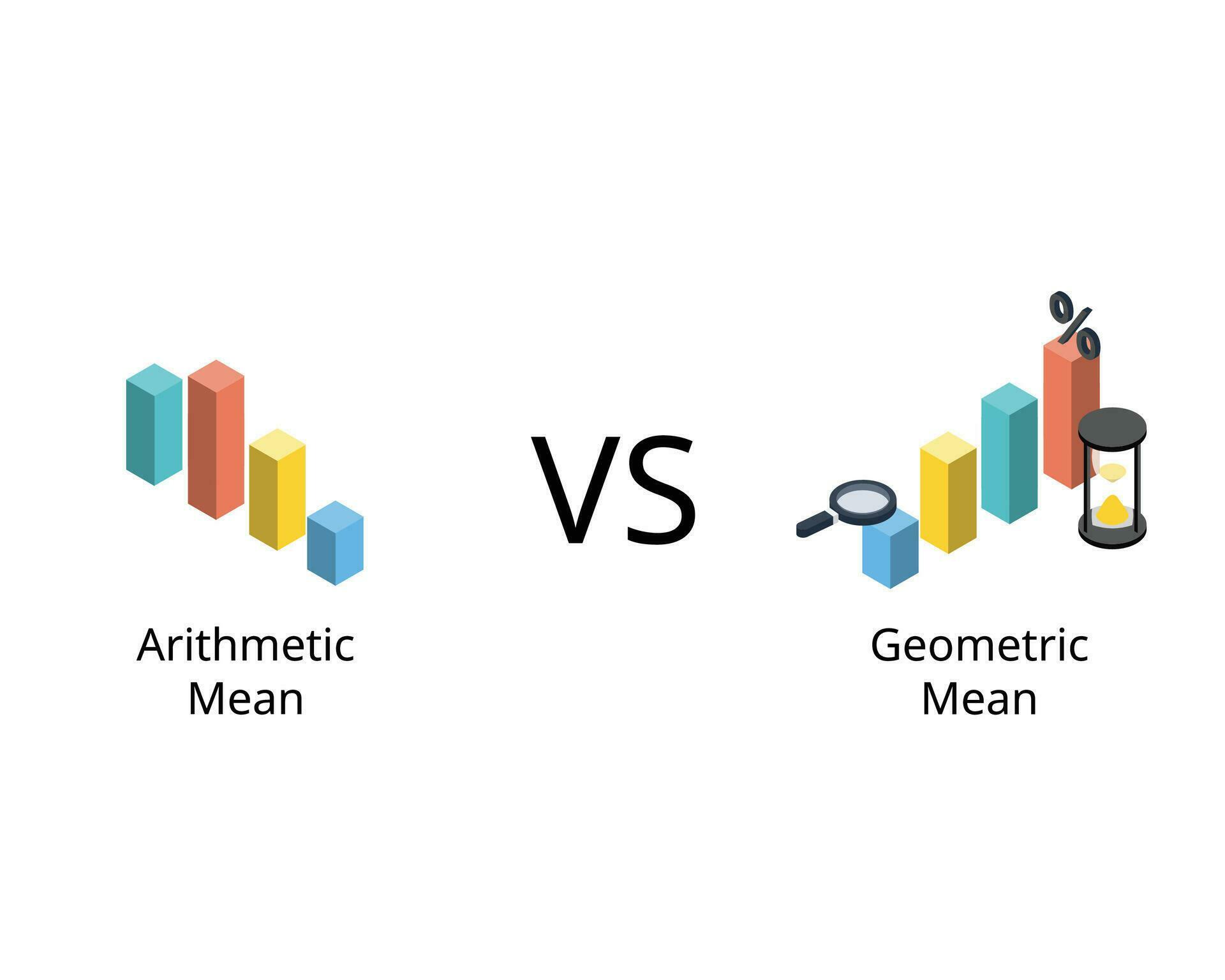 Geometric Mean Compare With Arithmetic Mean To See Different Of The