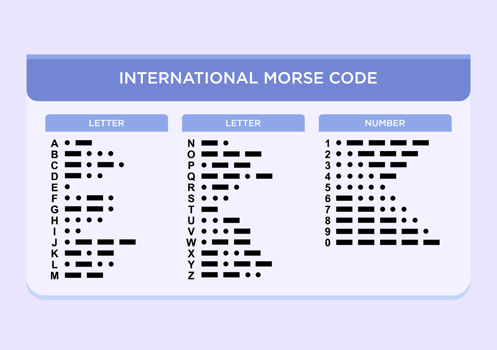 international morse code alphabet 29046408 Vector Art at Vecteezy international morse code alphabet 29046408 Vector Art at Vecteezy