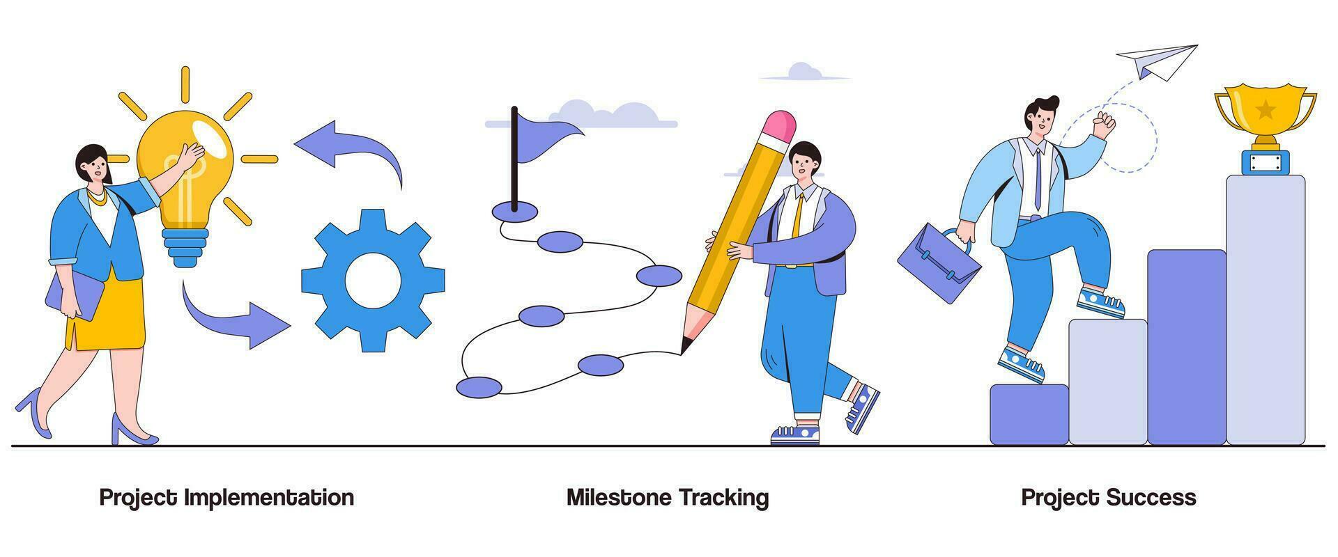 Project implementation, milestone tracking, project success concept ...