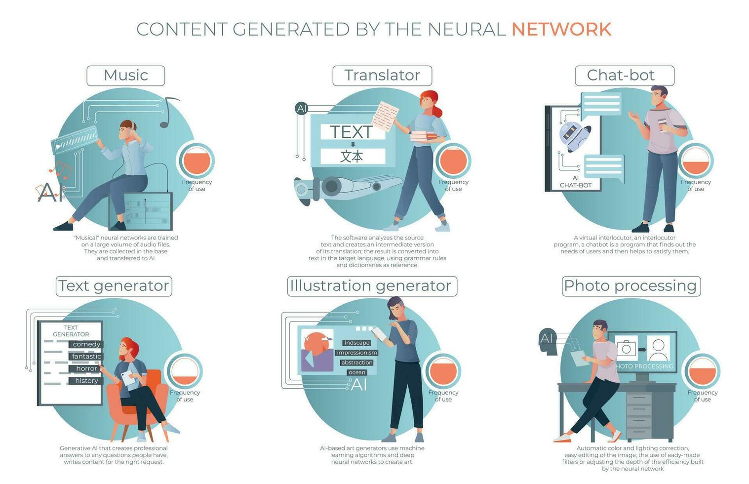 Neural Network Generated Infographics 29183067 Vector Art at Vecteezy Neural Network Generated Infographics 29183067 Vector Art at Vecteezy