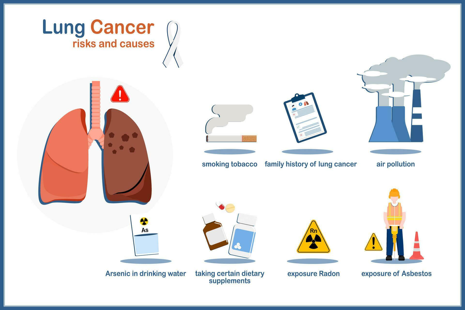 Causes And Risk Factors That Cause Lung Cancermedical Vector Illustrations About Causes Of Lung