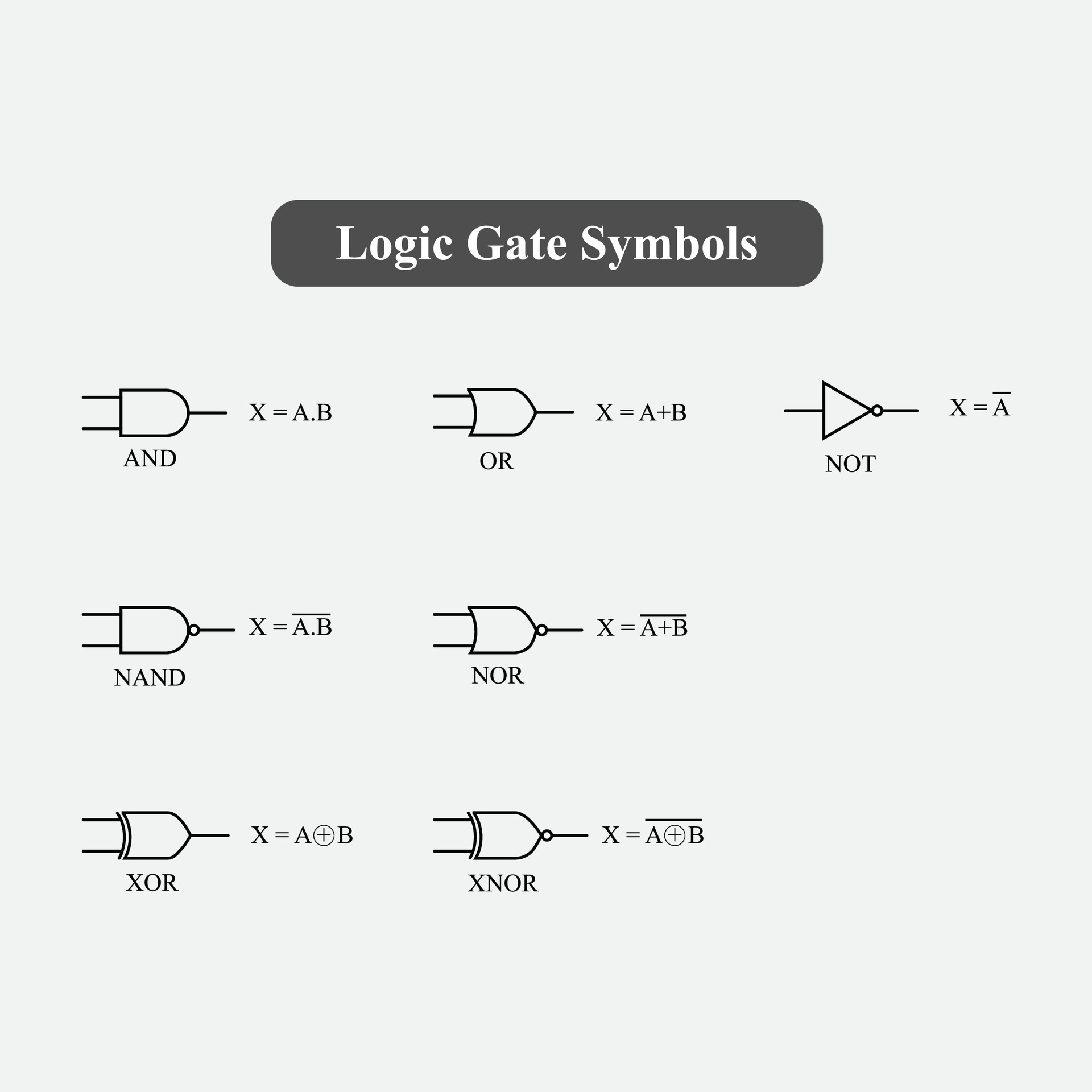 Digital Logic Gates