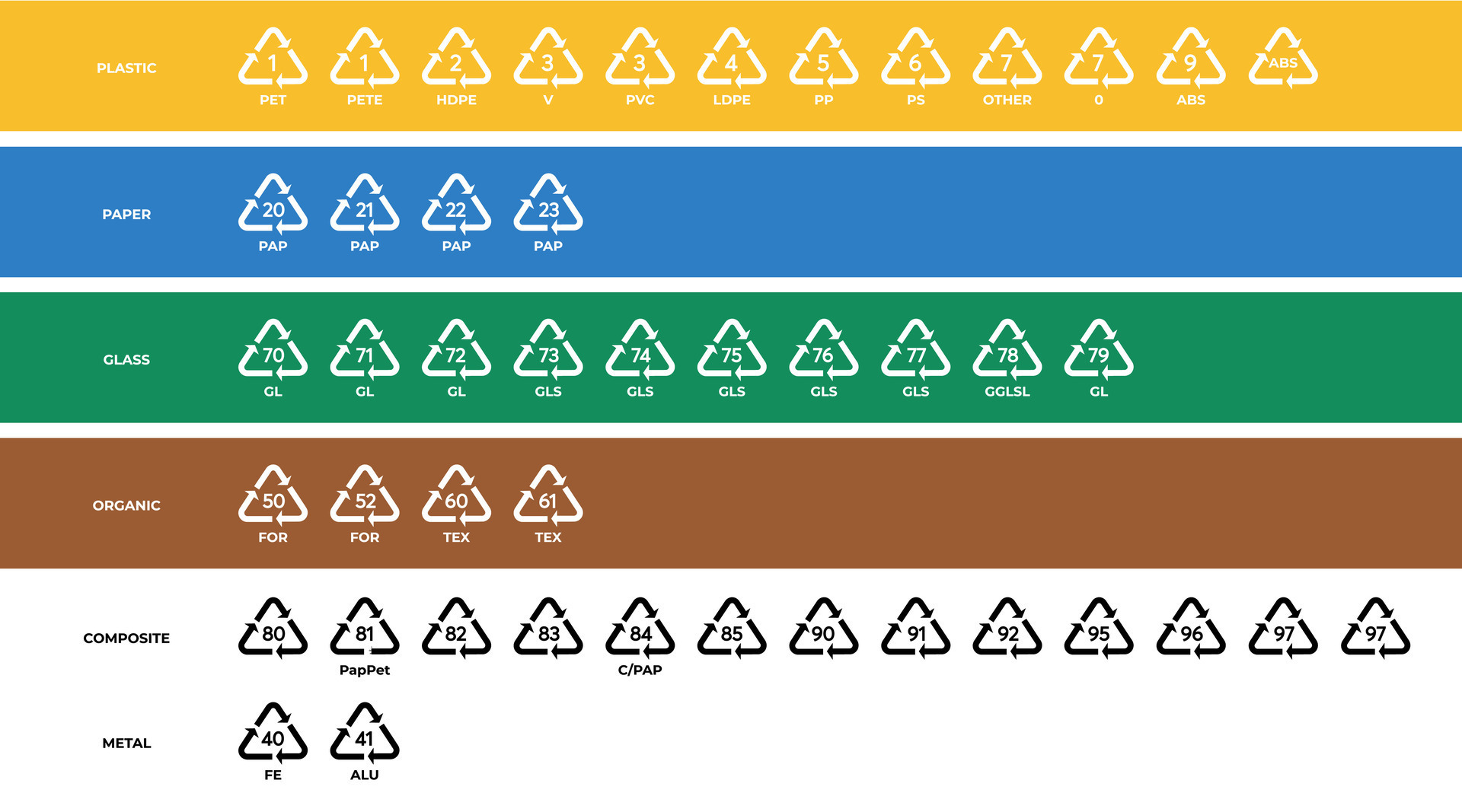 Set of recycling colors codes symbols on isolated. For packaging ...