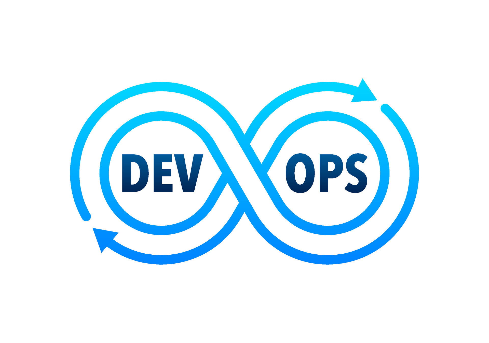 Devops Software Development Methodology Dev Ops Software Vector Stock Illustration 29340370