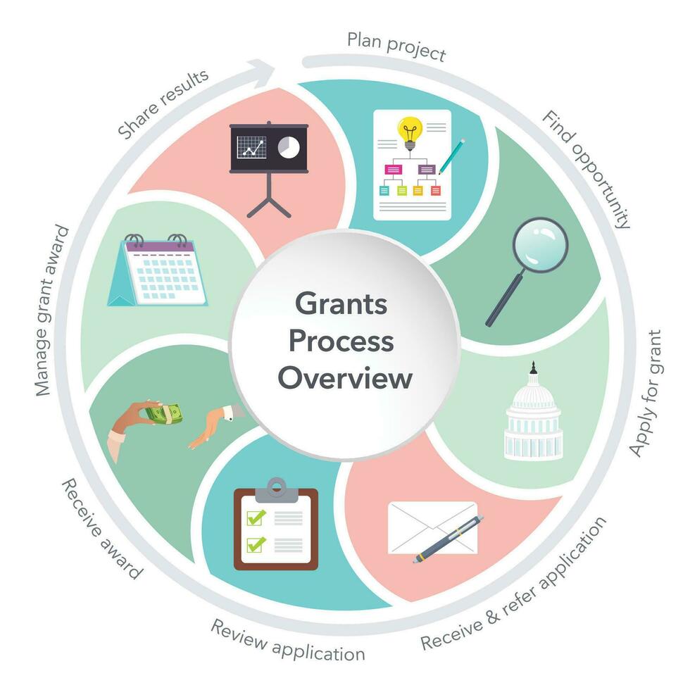 Grants process overview vector illustration infographic 29348631 Vector ... Grants process overview vector illustration infographic 29348631 Vector ...