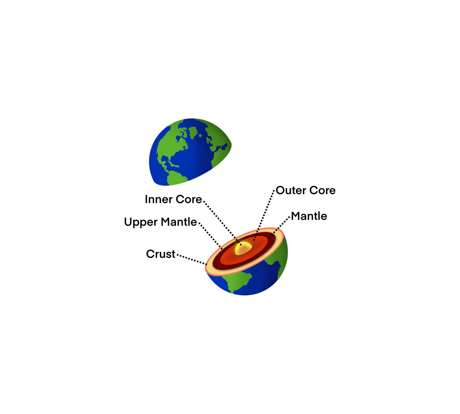 The Structure Of Planet Earth Illustration Of Astronomy And Physics the-structure-of-planet-earth-illustration-of-astronomy-and-physics